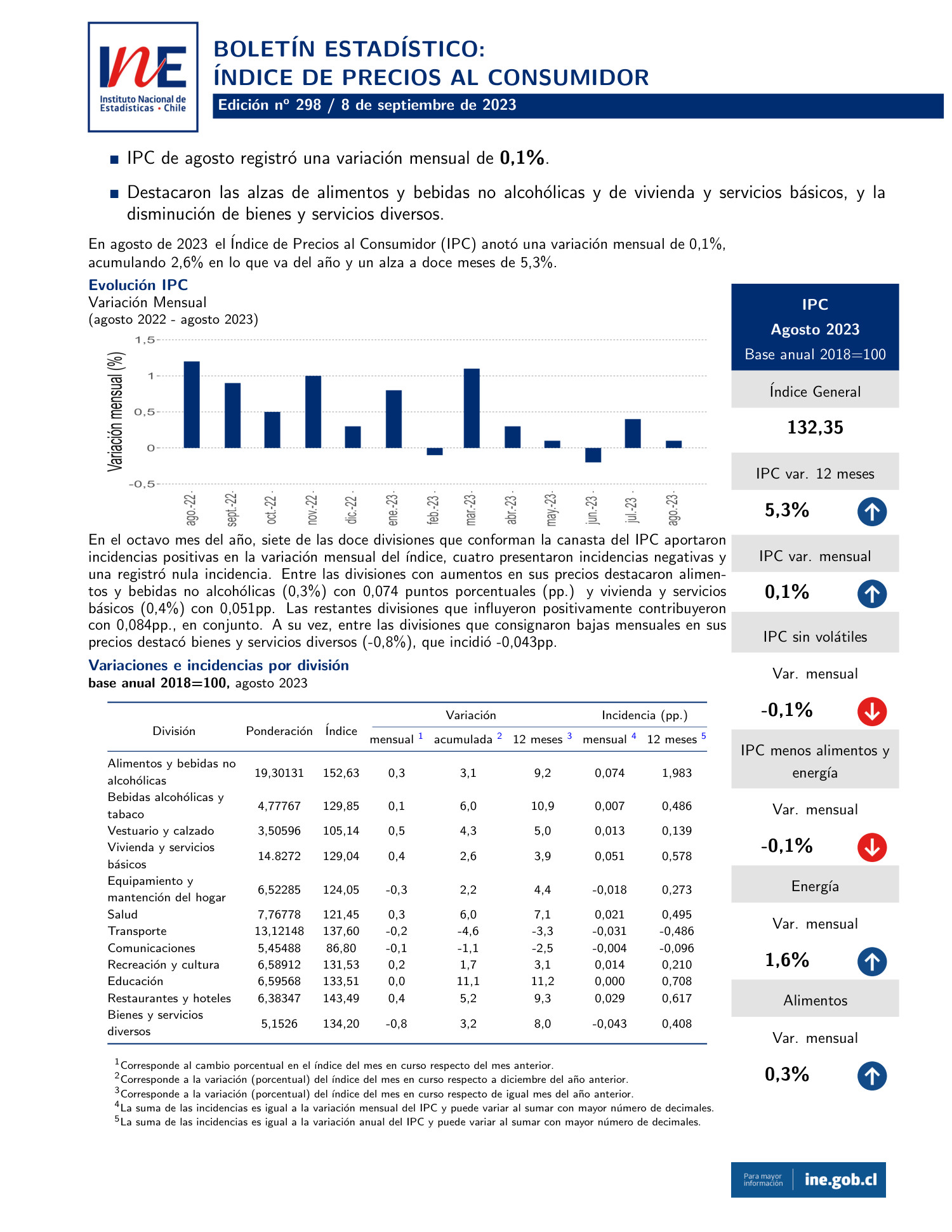 boletín-índice-de-precios-al-consumidor-(ipc)-agosto-2023.pdf | DocDroid