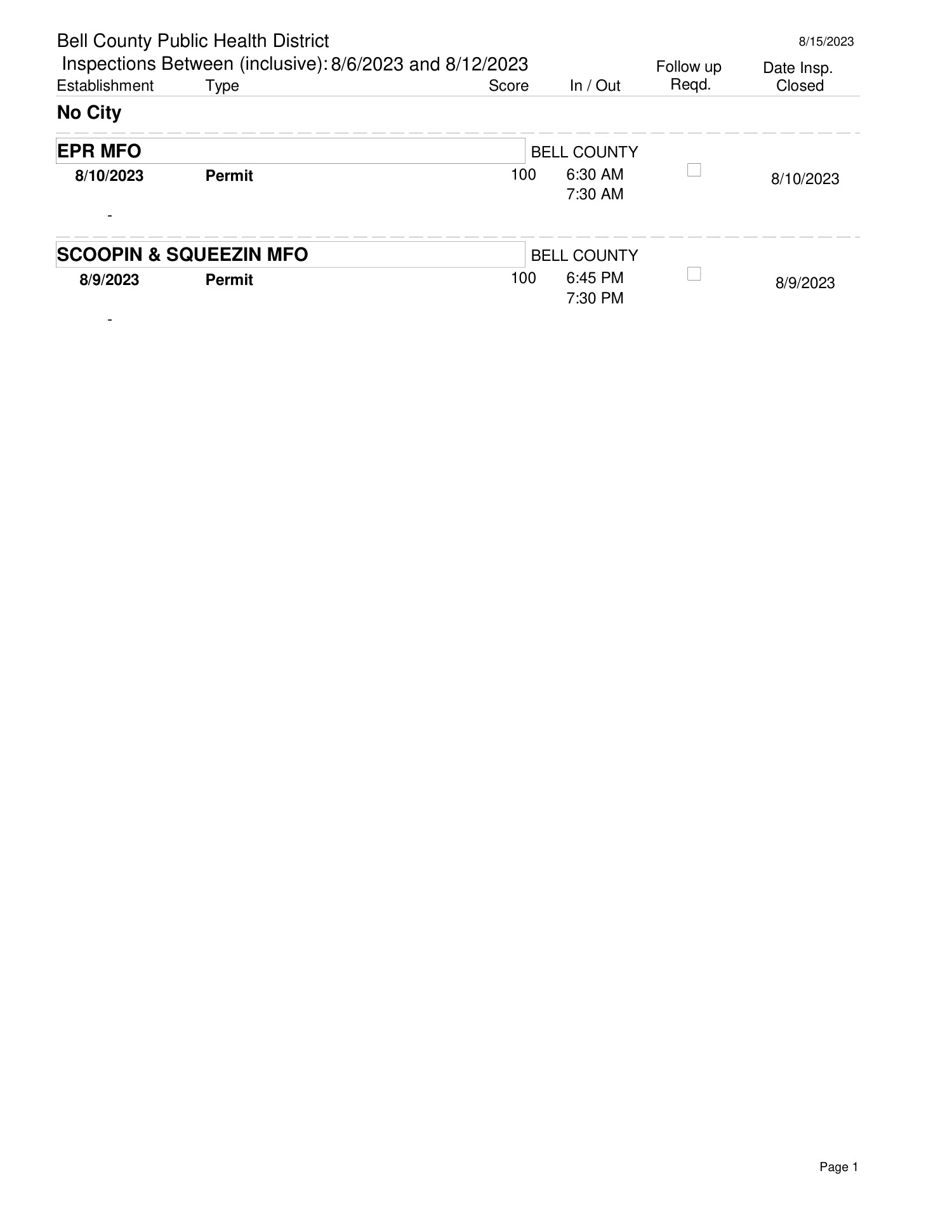 Inspection Scores for the newspaper (33).pdf | DocDroid