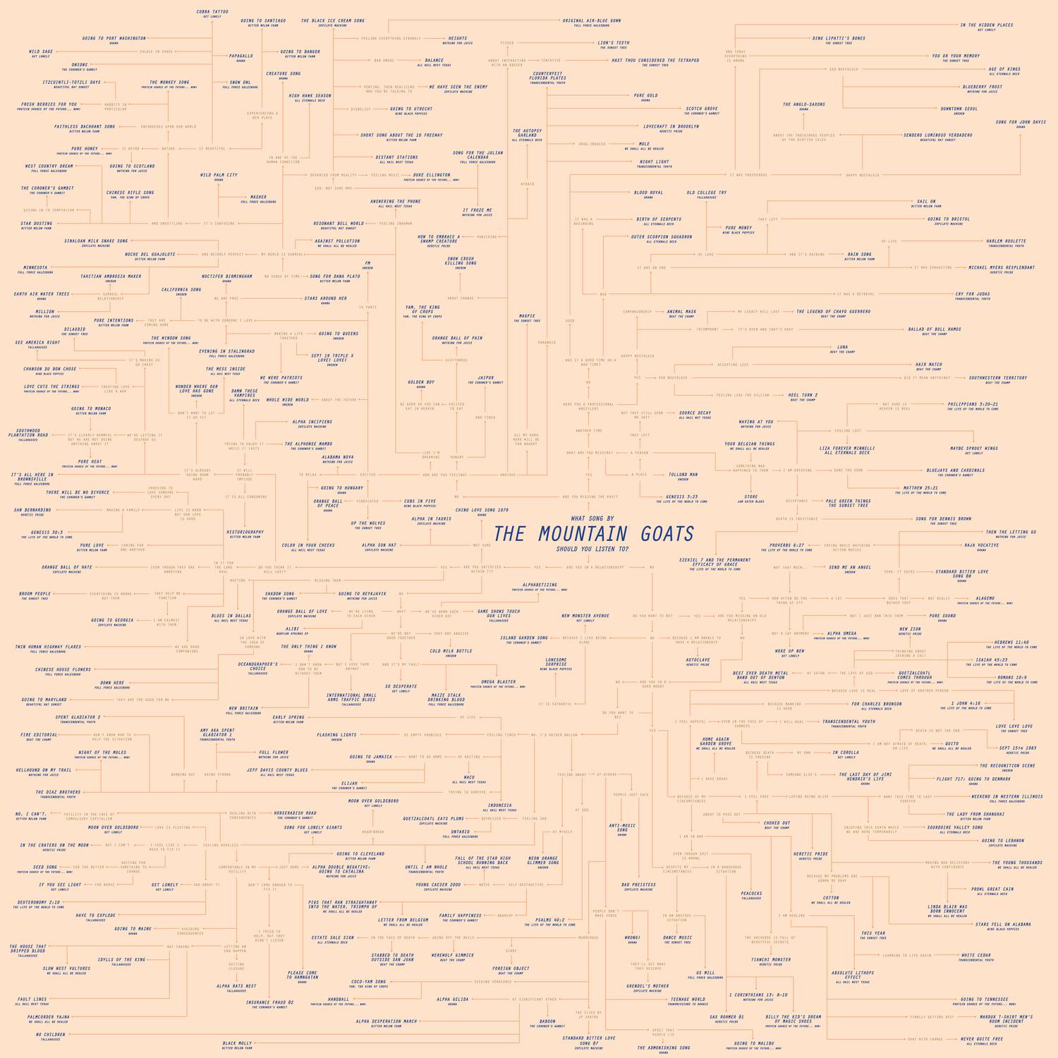 Tmg Flowchart Pdf Docdroid