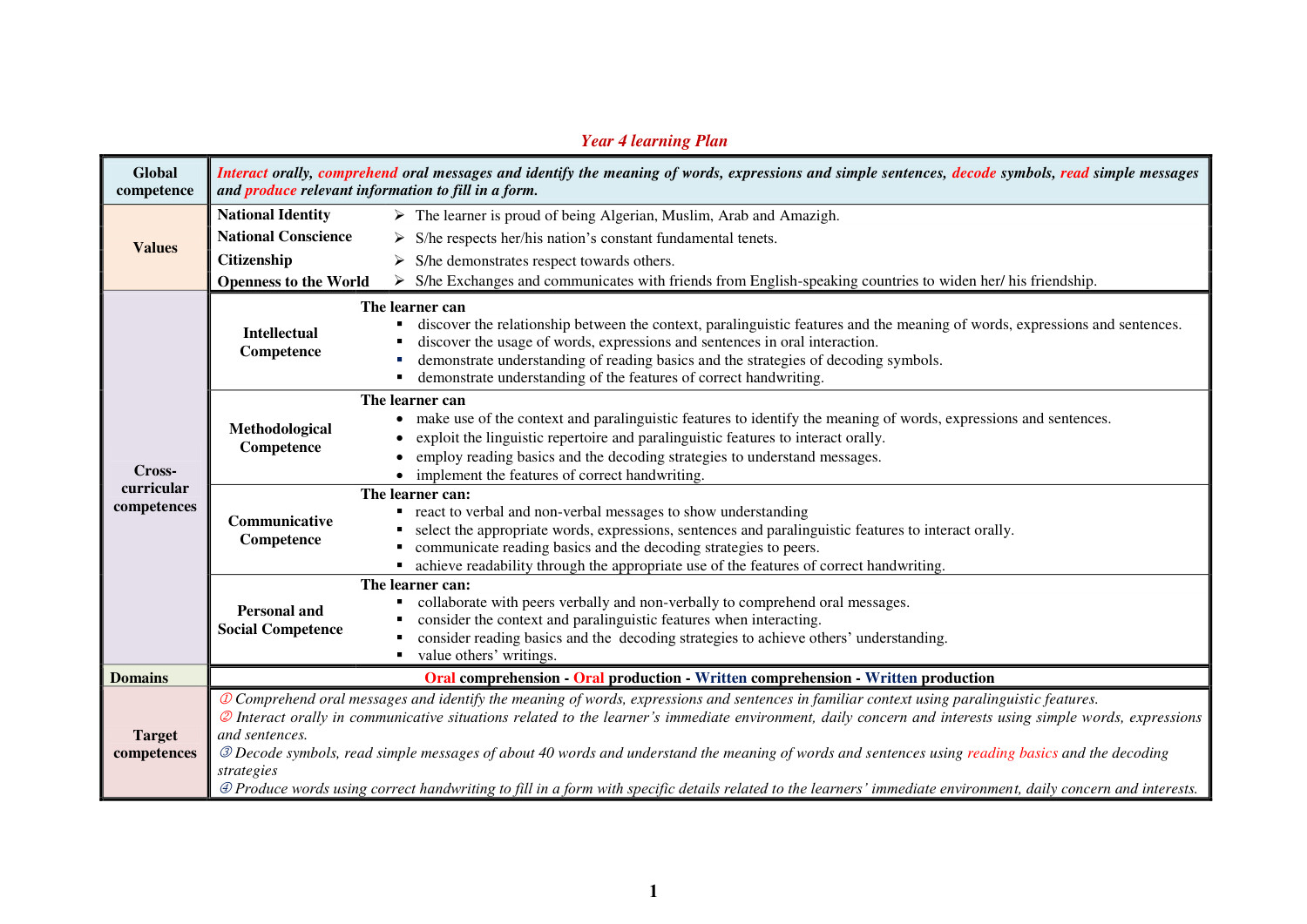4th year PS Syllabus.pdf | DocDroid