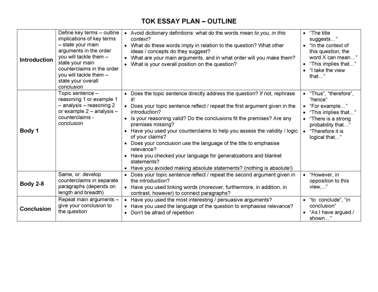 TOK Essay Plan pdf DocDroid TOK Essay Plan pdf DocDroid