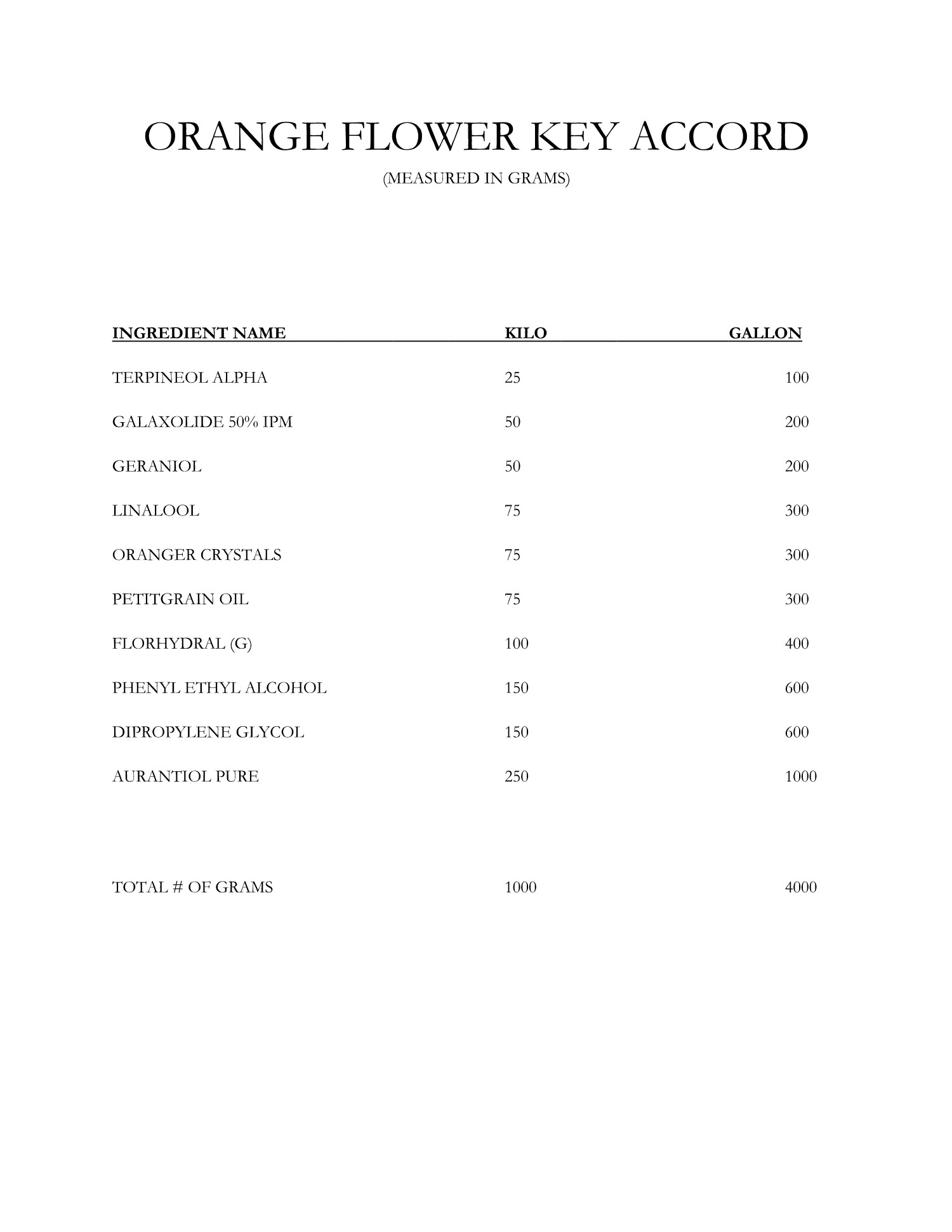 orangeflower.pdf | DocDroid