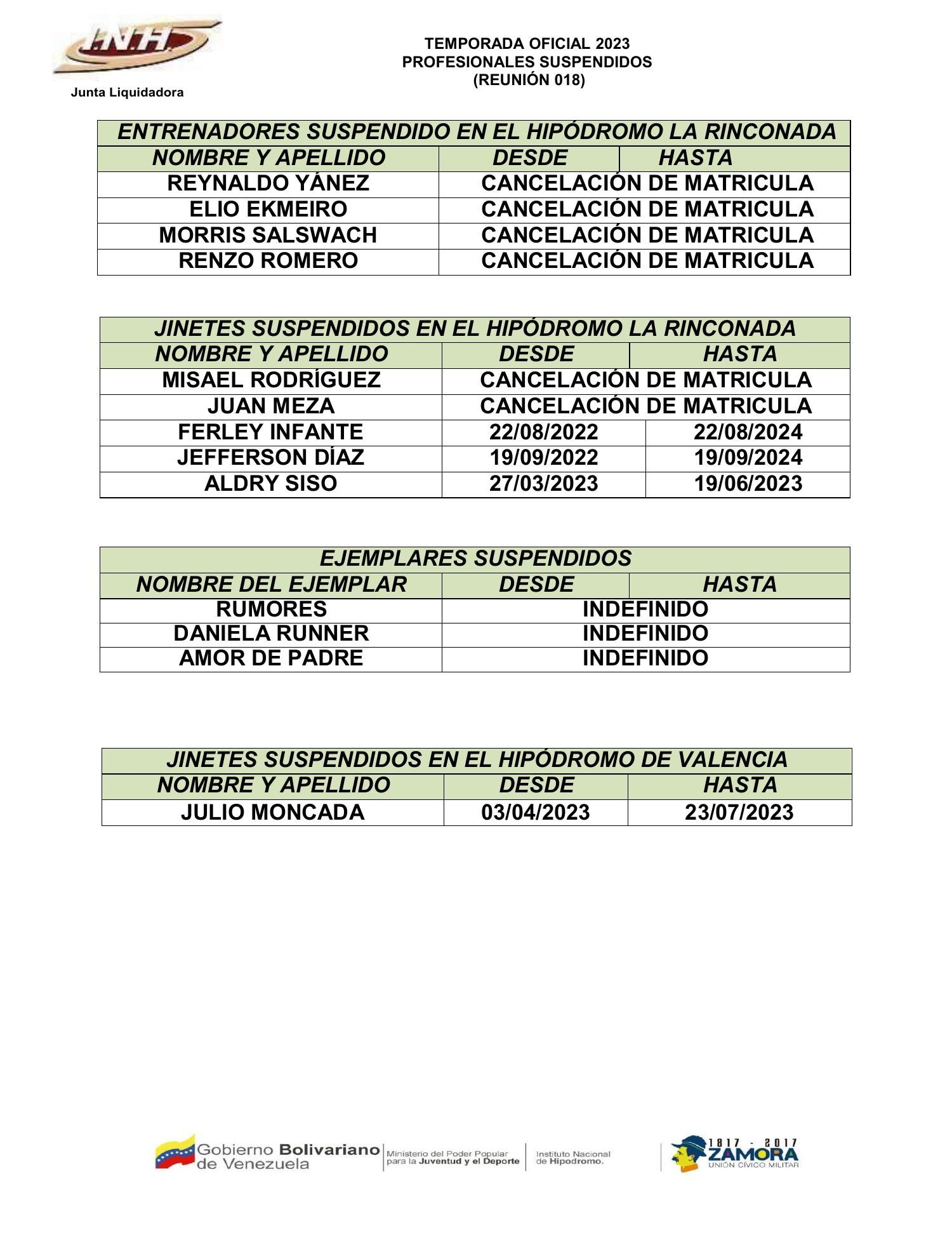 HOJA DE SANCIONES 018.pdf | DocDroid