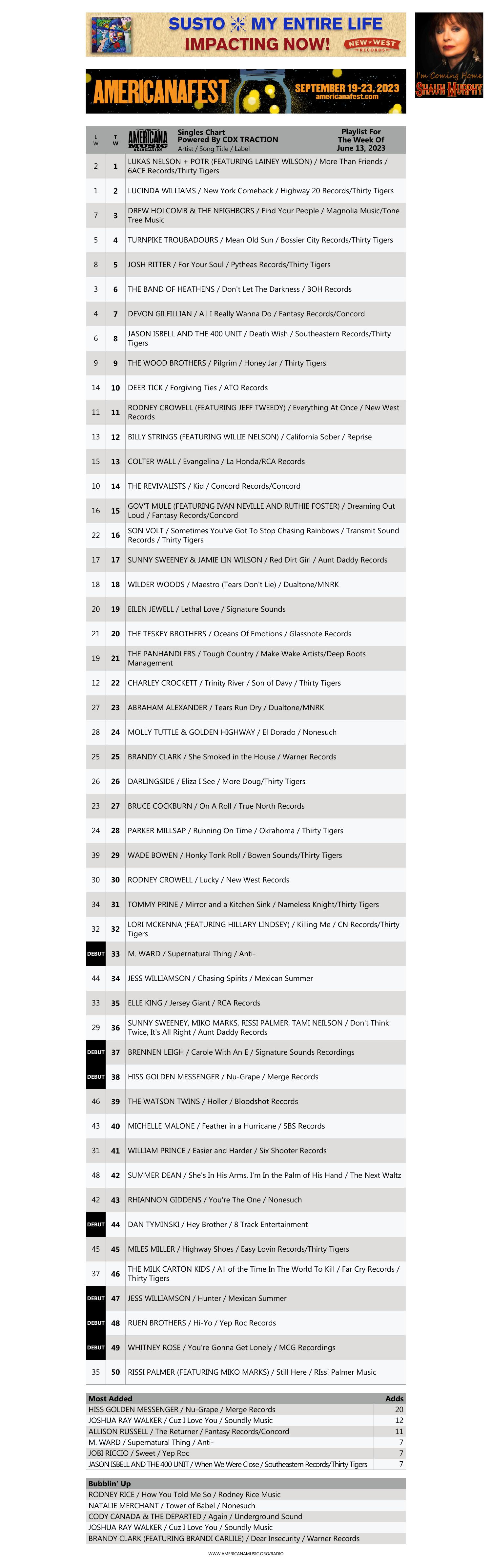 Singles Chart - web 6-13-23.pdf | DocDroid