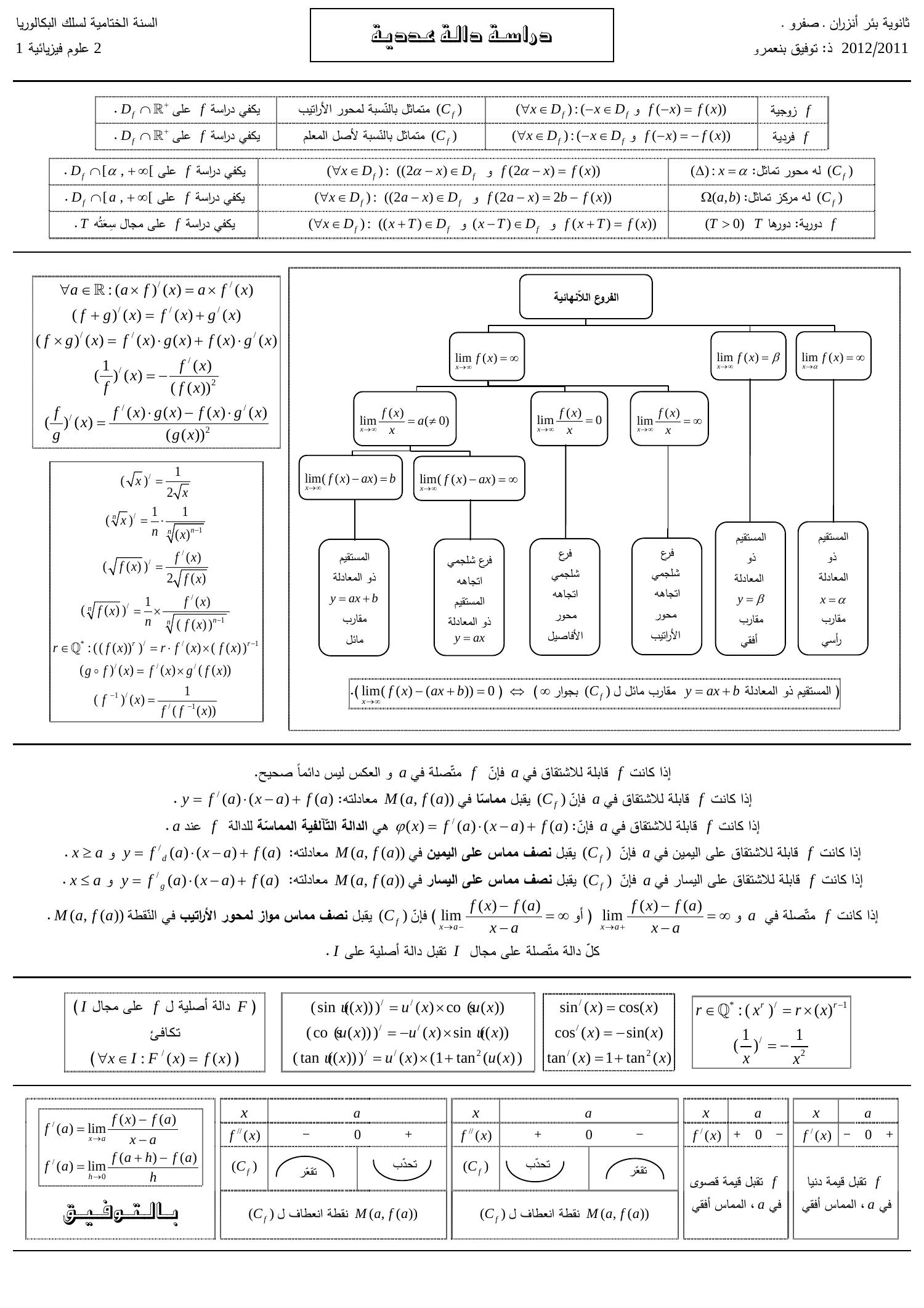 02 fonct resum.pdf | DocDroid