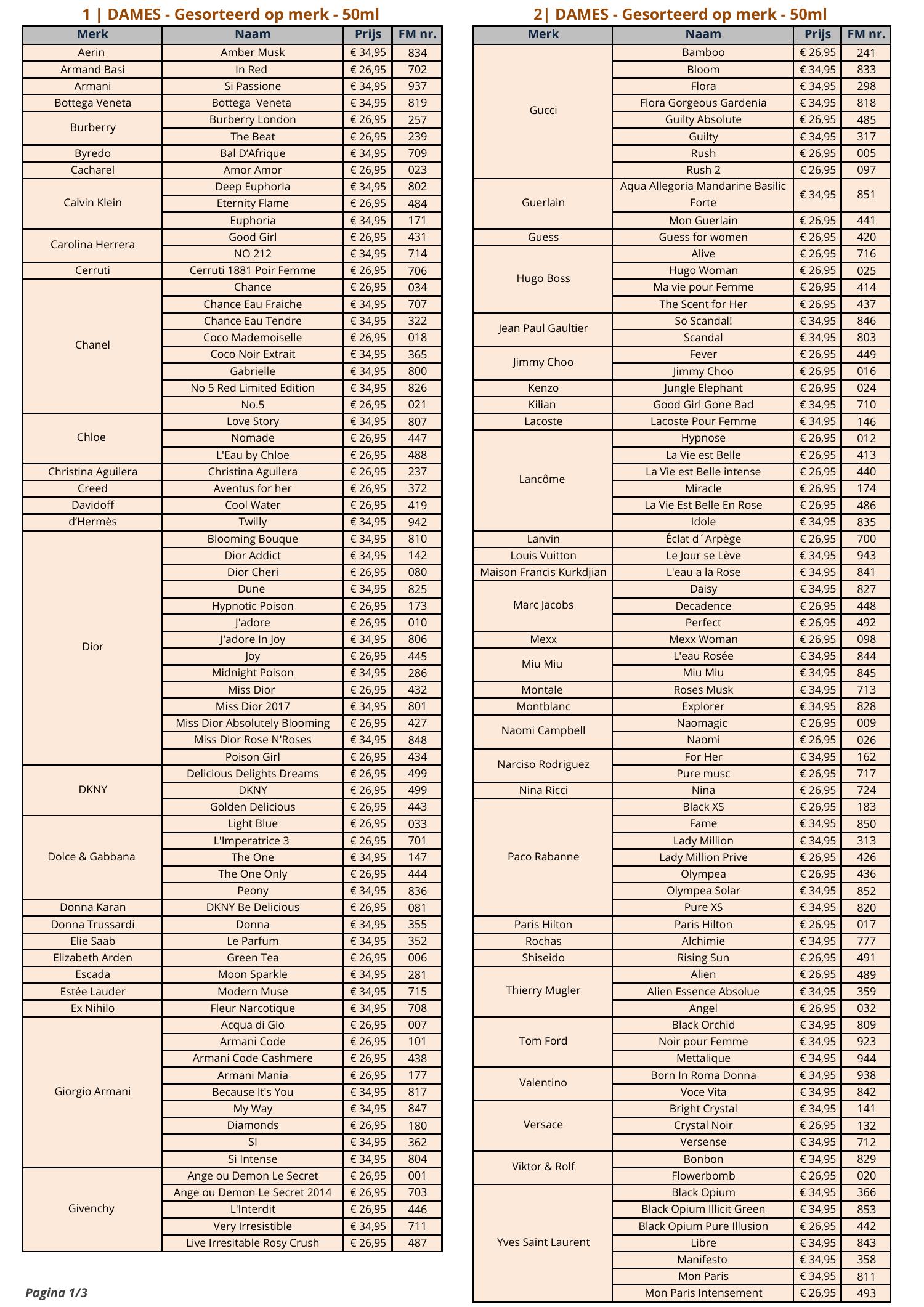 FM World Parfumlijst - April 2023.pdf | DocDroid