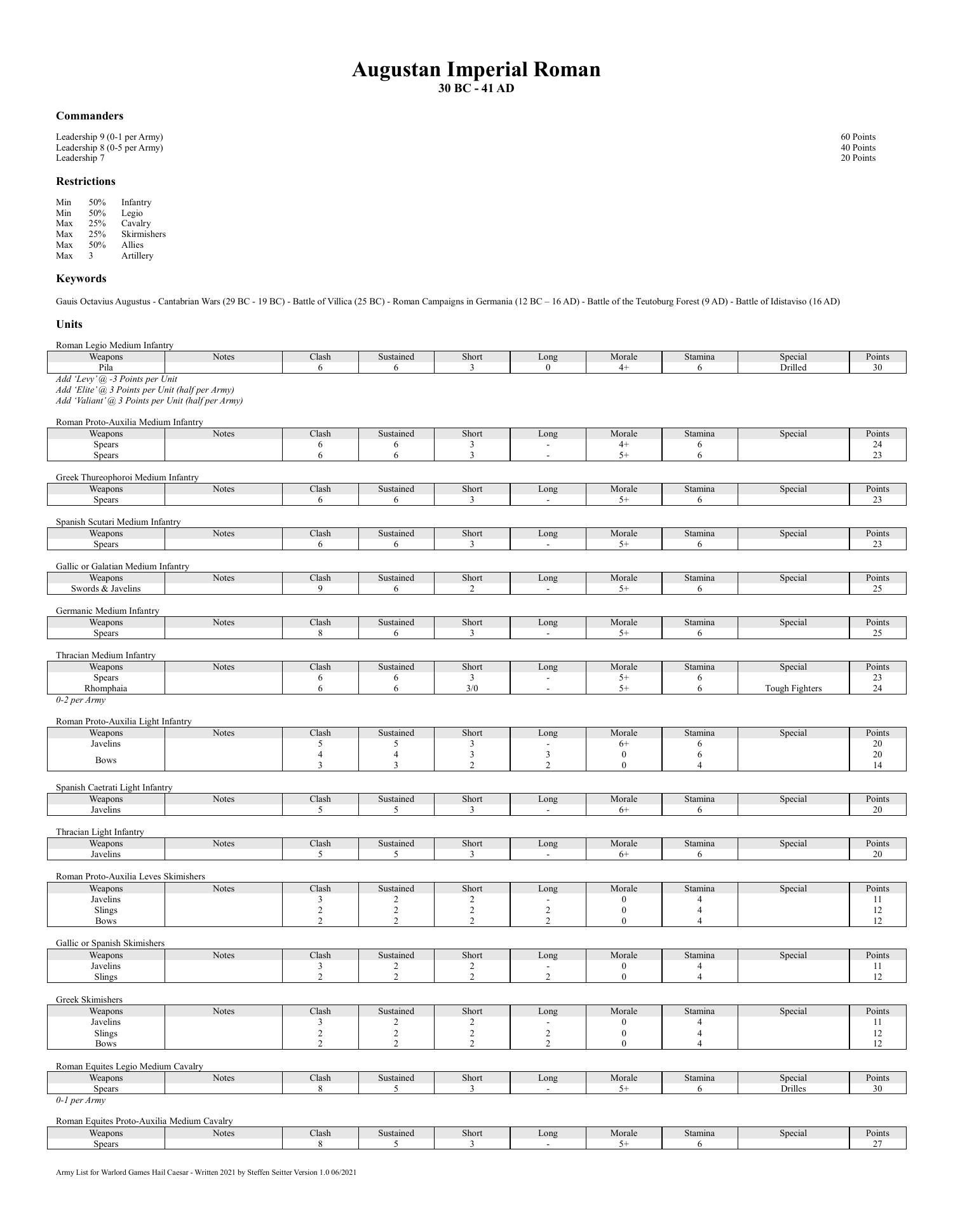 081 Augustan Imperial Roman - 30 BC - 41 AD.pdf | DocDroid