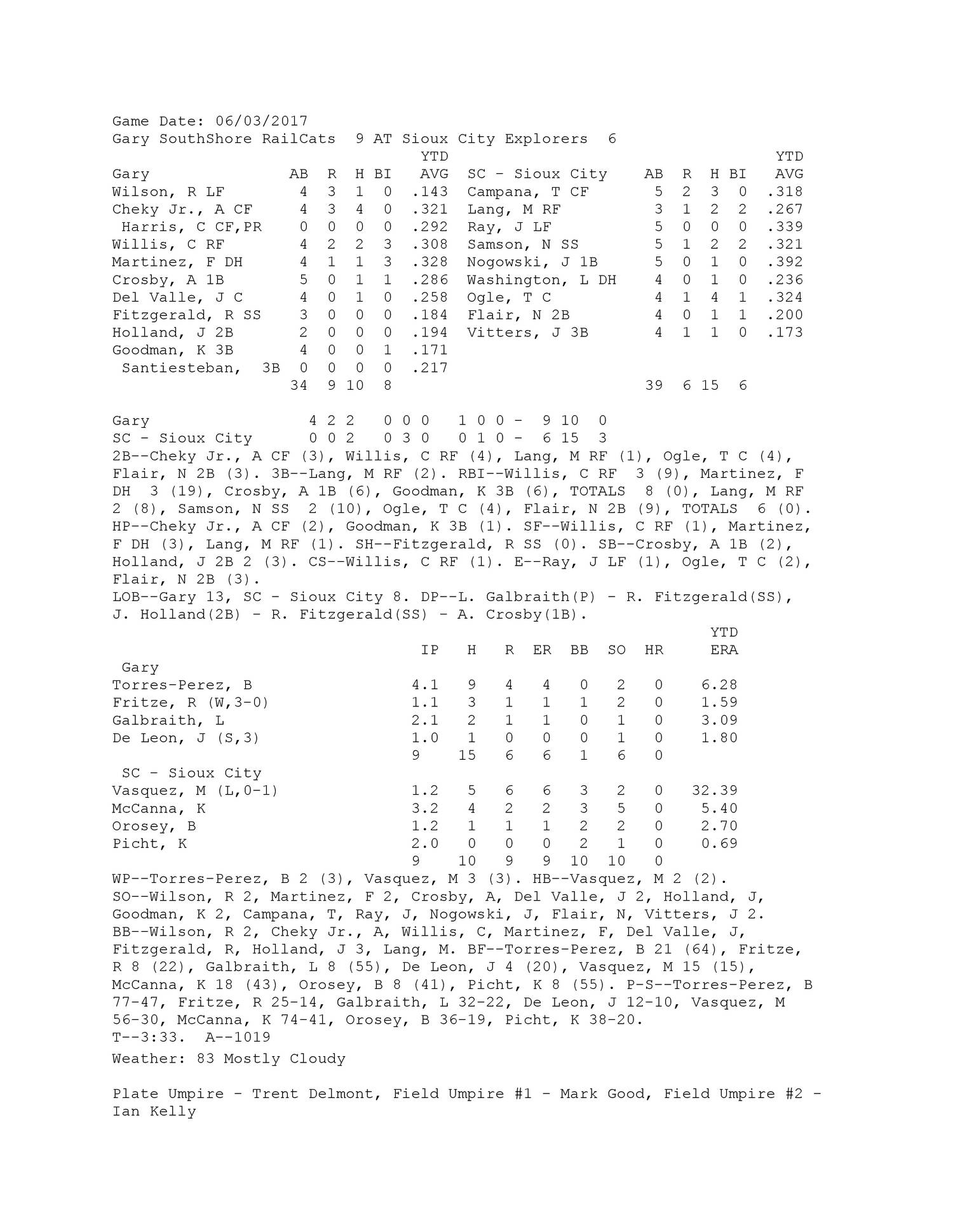 6-3 Box Score.pdf | DocDroid