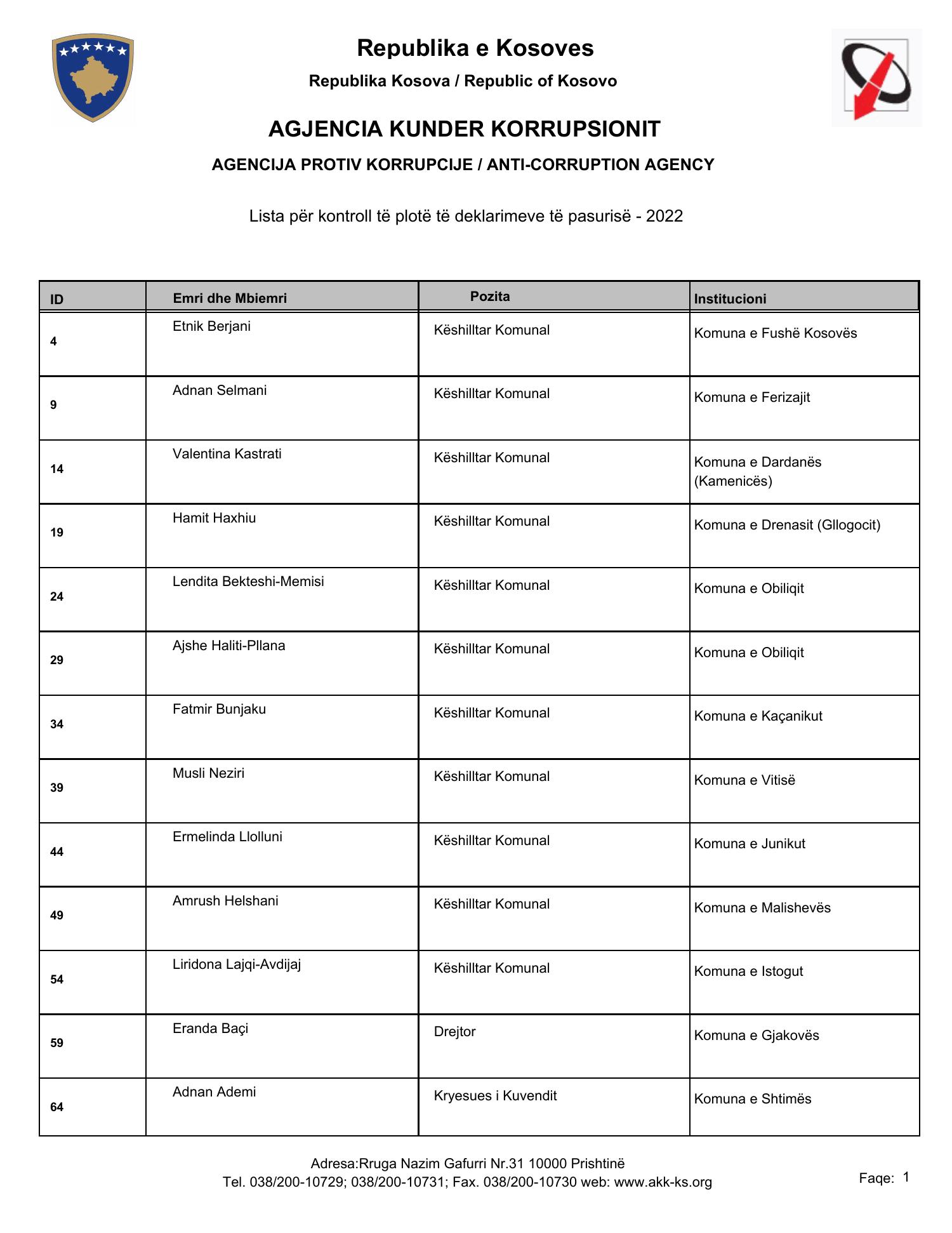 Lista_per_kontroll_te_plote-sipas_Shortit_2022-1.pdf | DocDroid