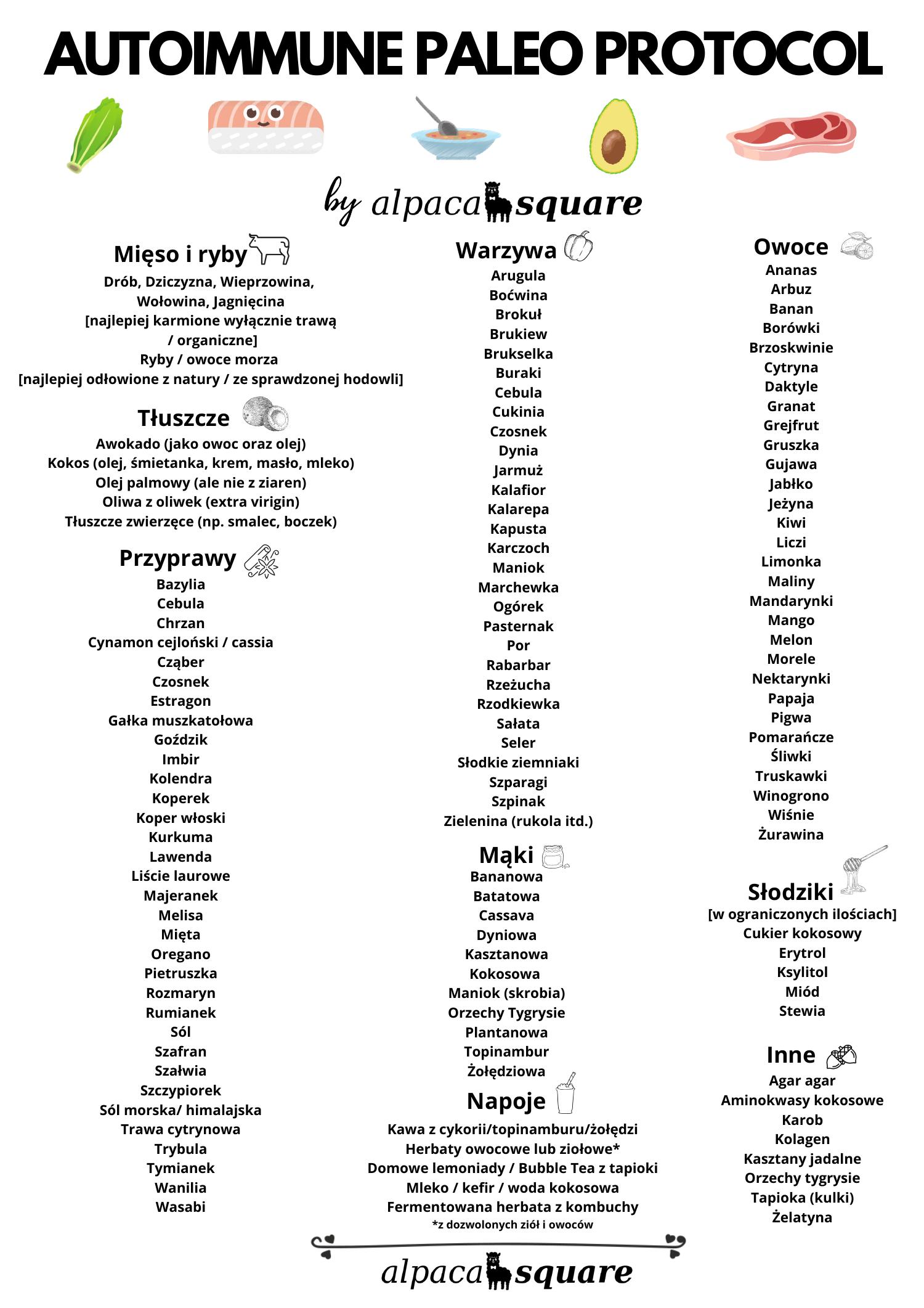Paleo AIP list by alpacasquare.pdf | DocDroid