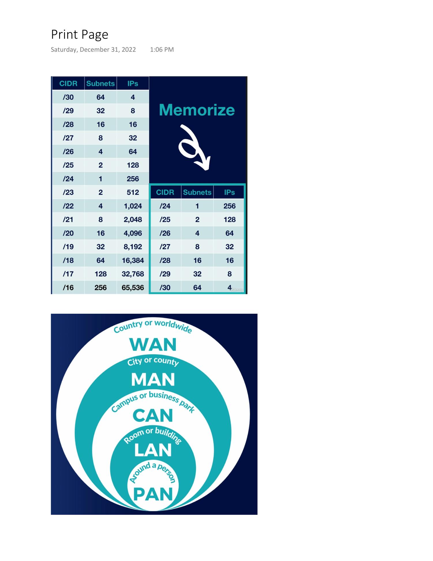 Net+ Study Page.pdf | DocDroid