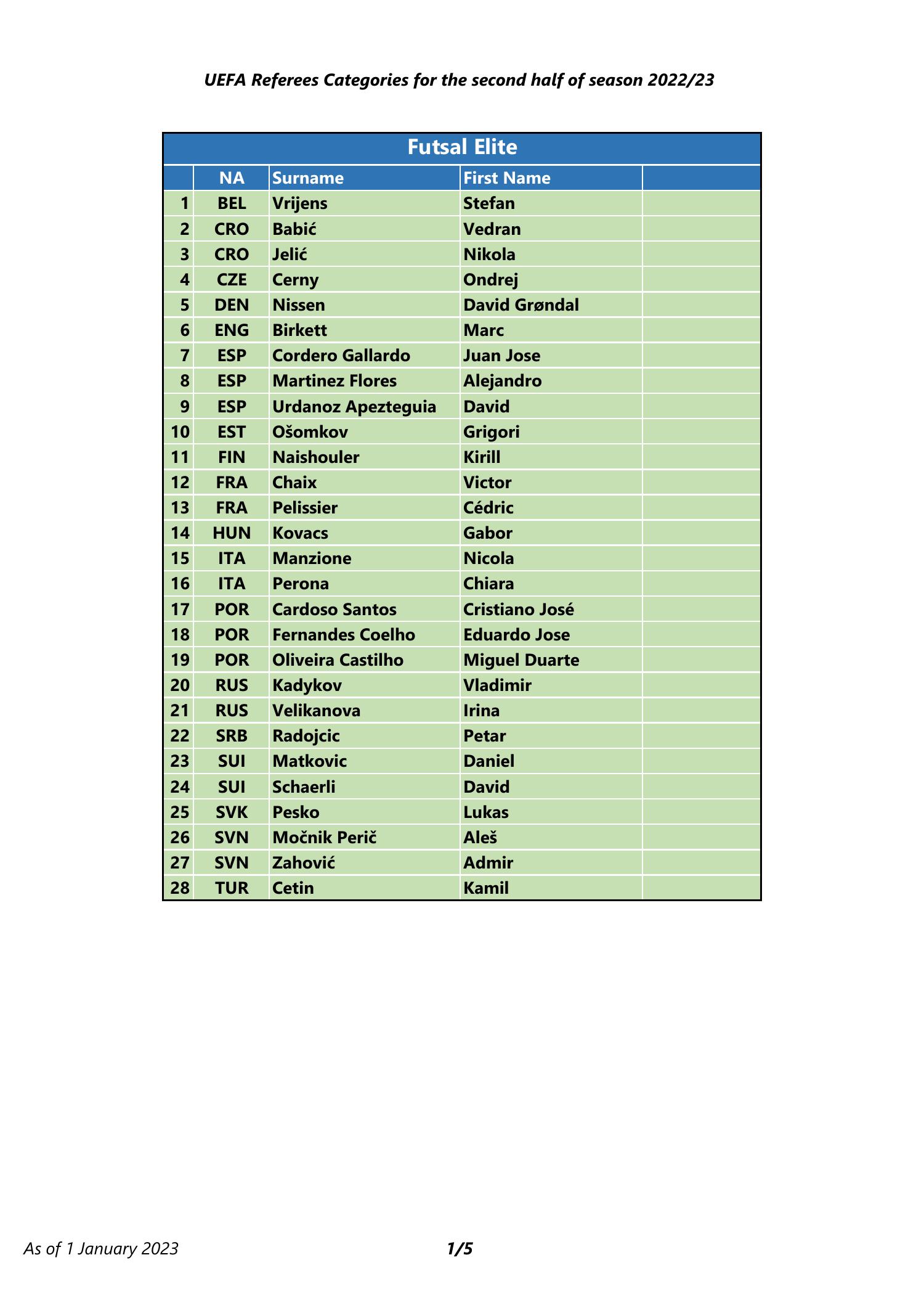 Futsal - All categories - 2nd half of 2022-23.pdf | DocDroid