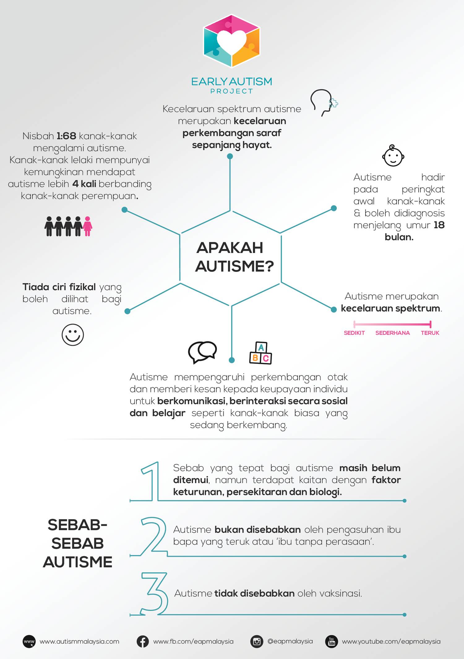 What is Autism_Malay.pdf | DocDroid