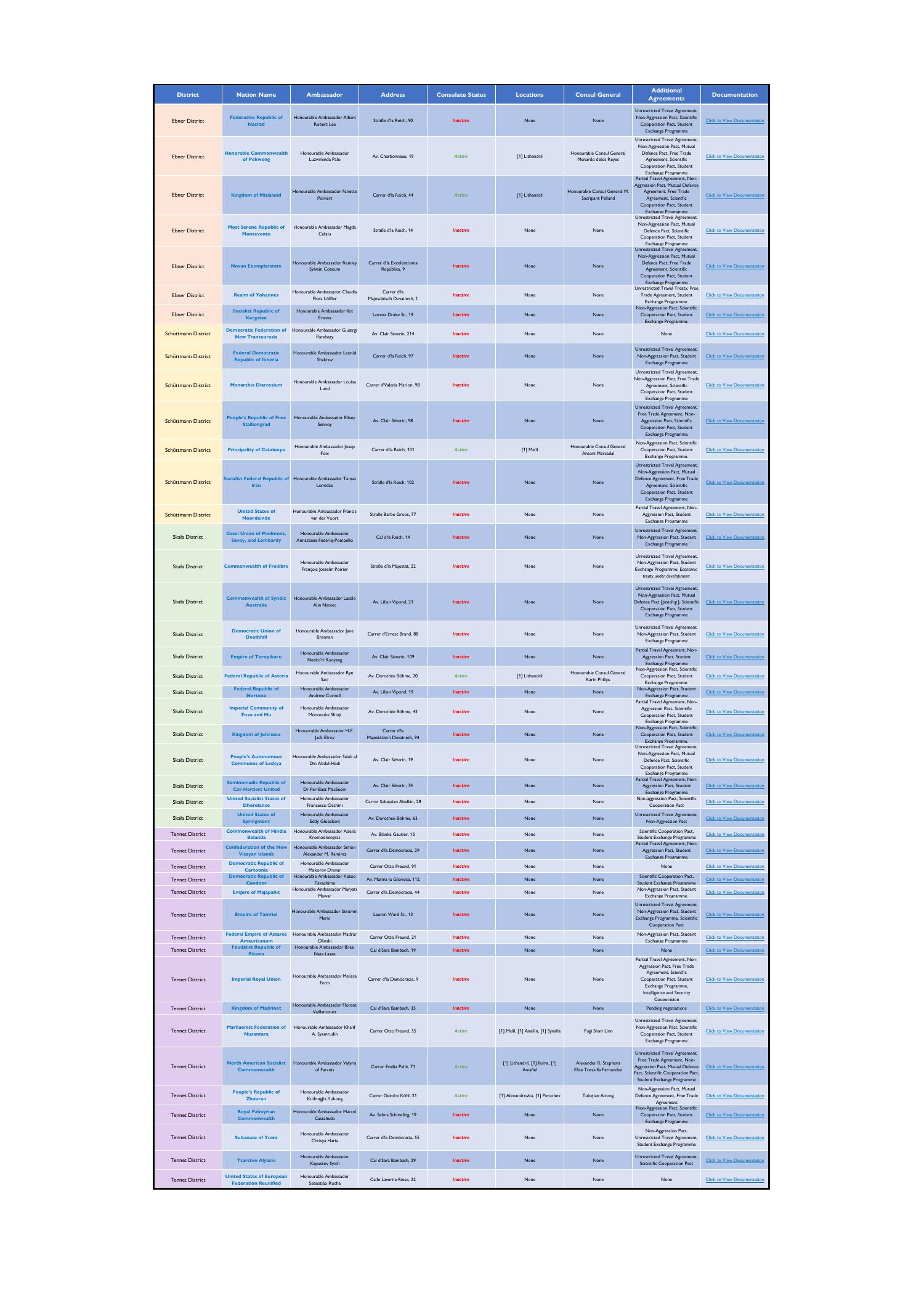 Official Diplomatic Dispatch.pdf | DocDroid