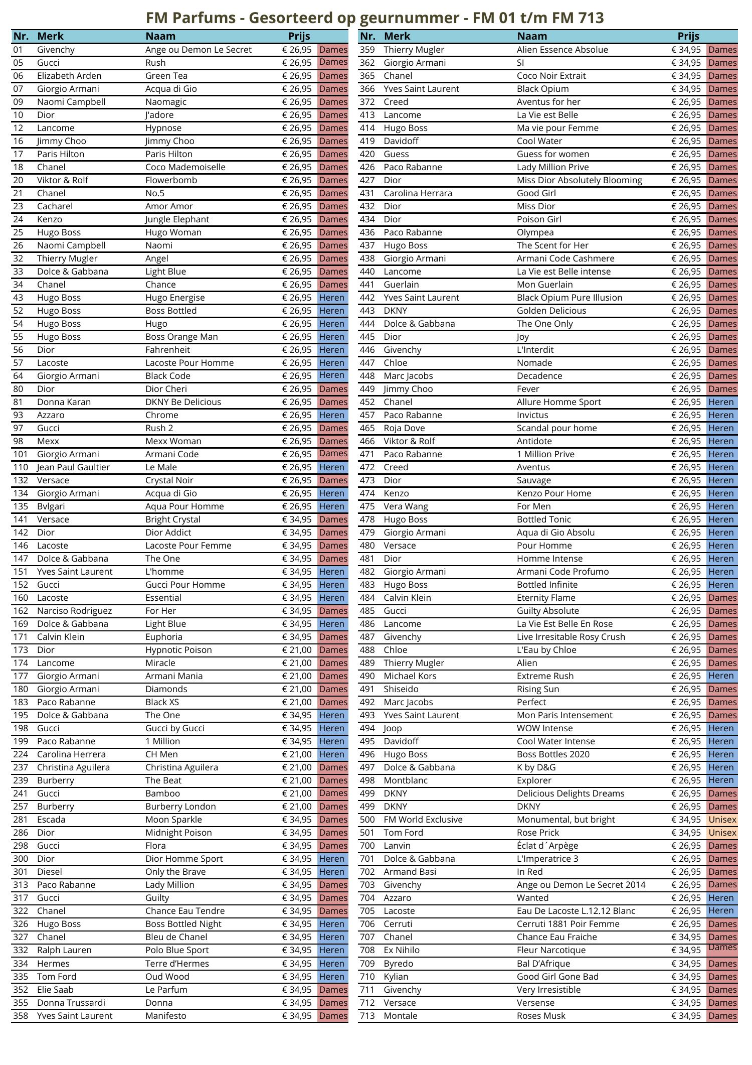 FM Parfumlijst op Nummer - Oktober 2022.pdf | DocDroid