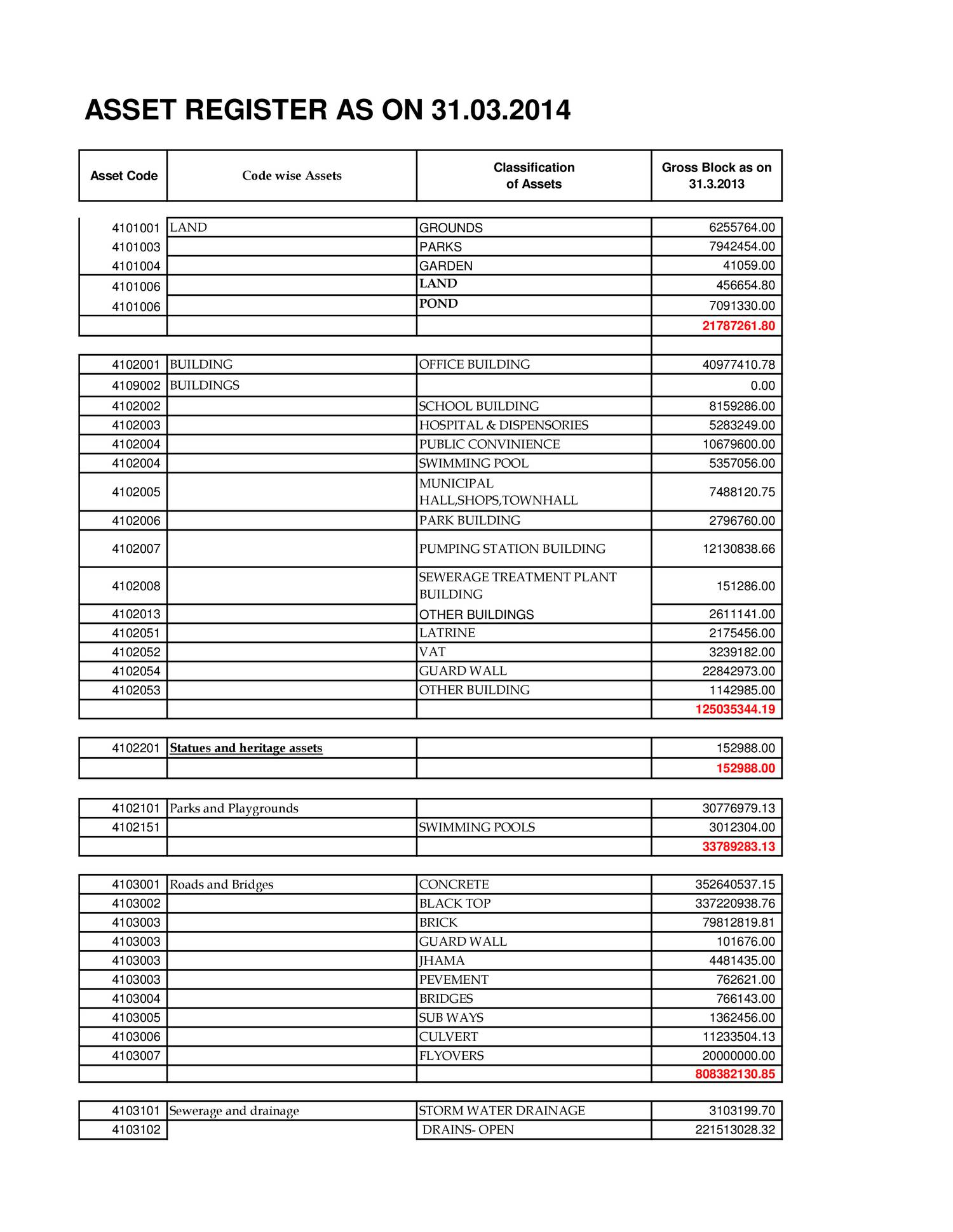 Assets Matrix 2013-14 SDDM.xlsx | DocDroid