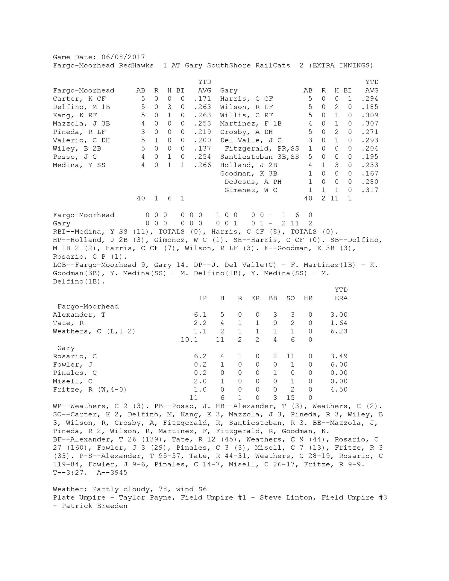6-8 Box Score.pdf | DocDroid