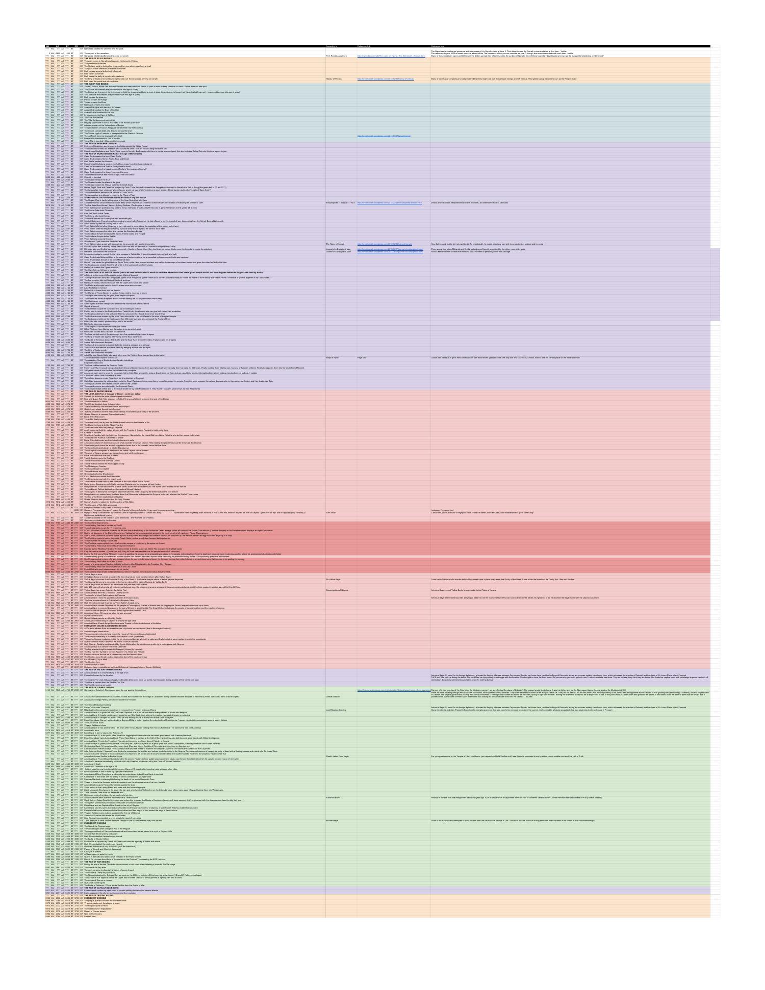 354998797-The-EQ-Timeline.pdf | DocDroid