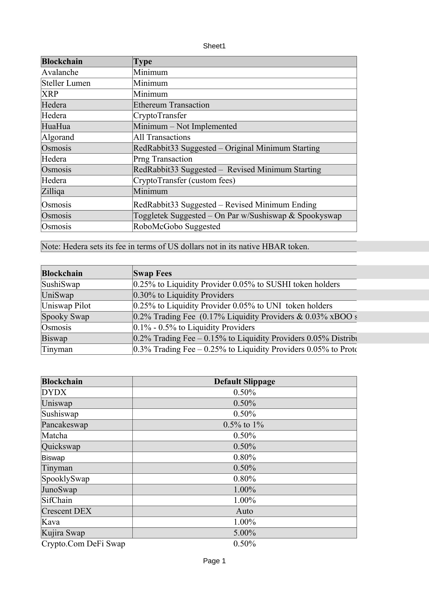 FeesResearch.ods | DocDroid