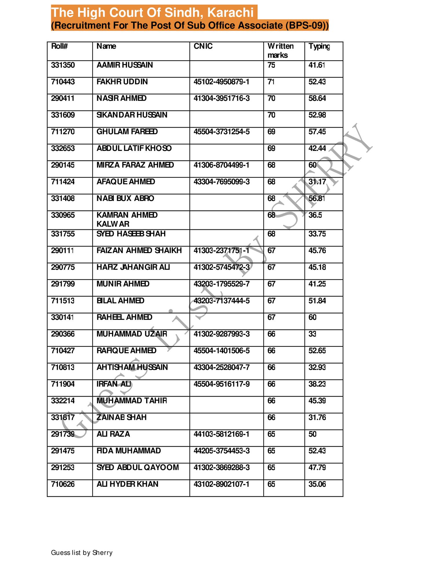 Guess List By Sherry.pdf | DocDroid