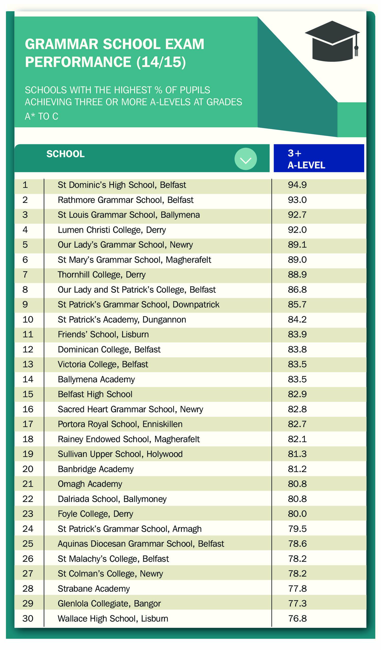 Grammar School table 2016 22x4col.pdf | DocDroid