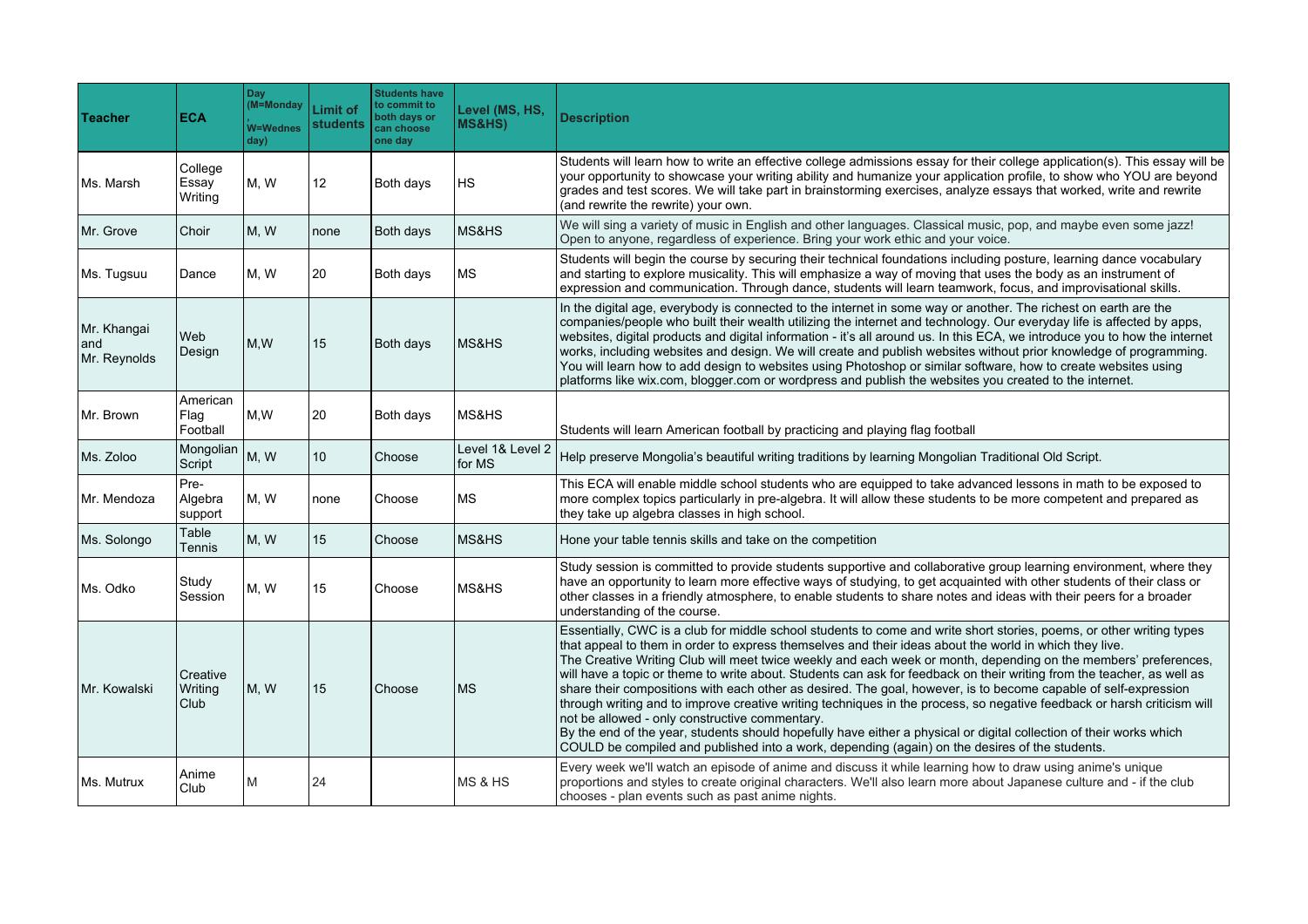 ECA Descriptions (2019-2020 Sem 1).pdf | DocDroid