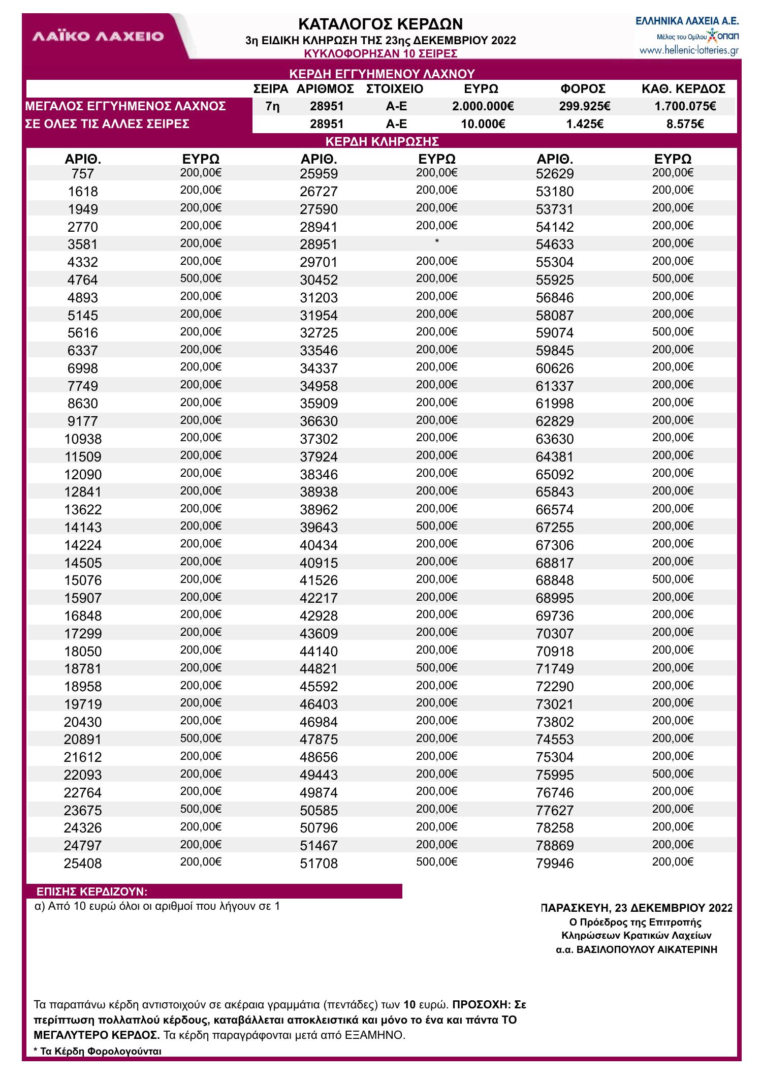 xristougenniatiko_laiko_laxeio_2022.pdf | DocDroid