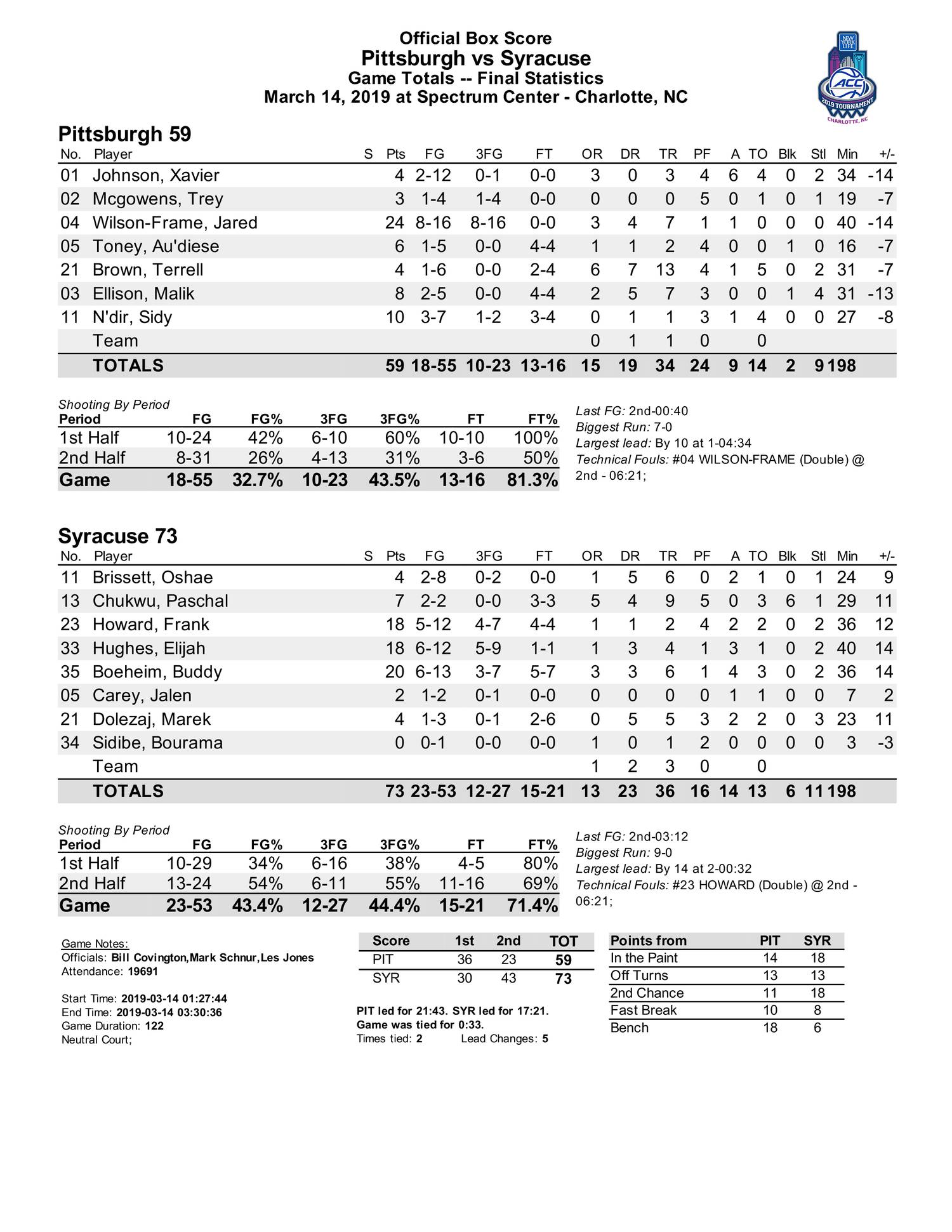 syracuse pitt box score.pdf | DocDroid