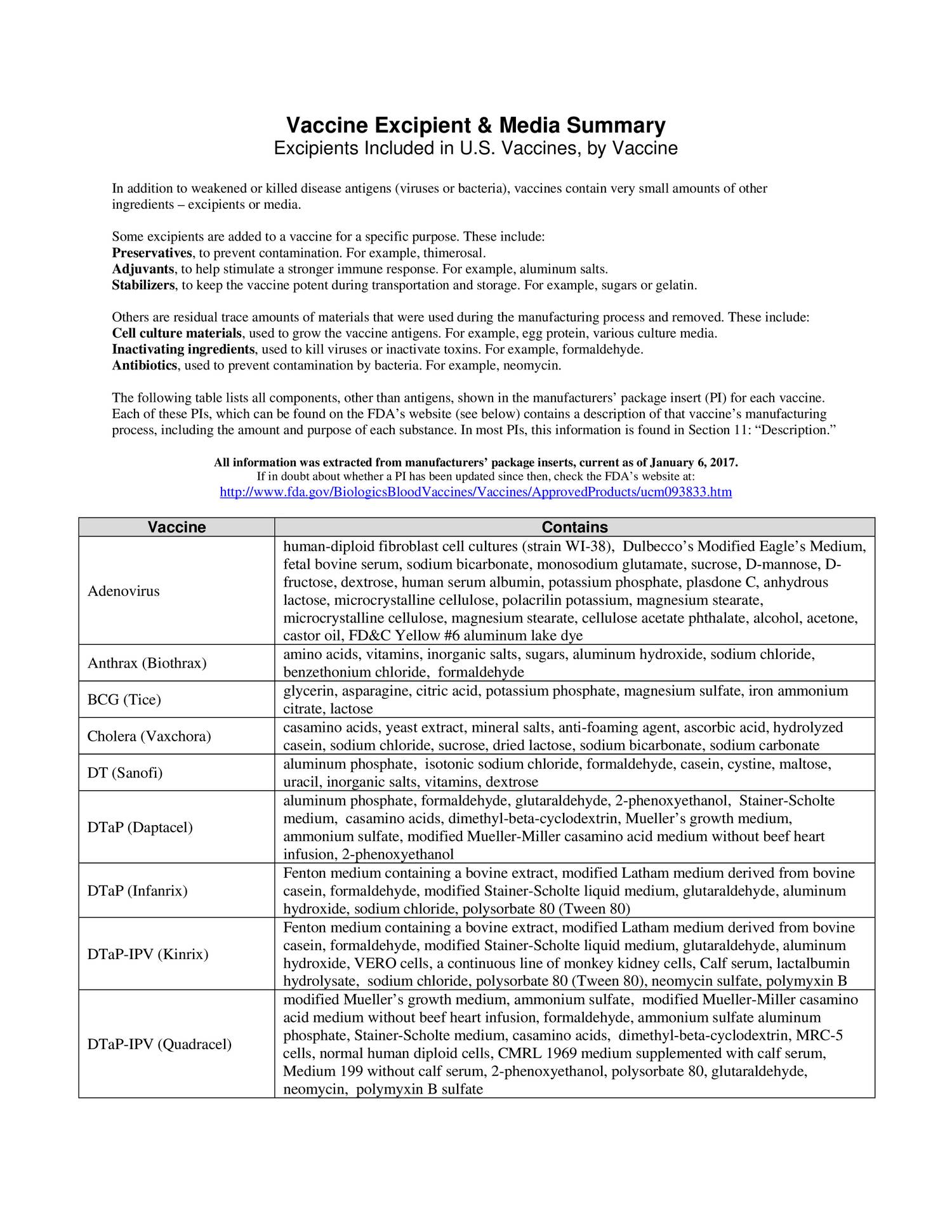 excipient-table-2.pdf | DocDroid