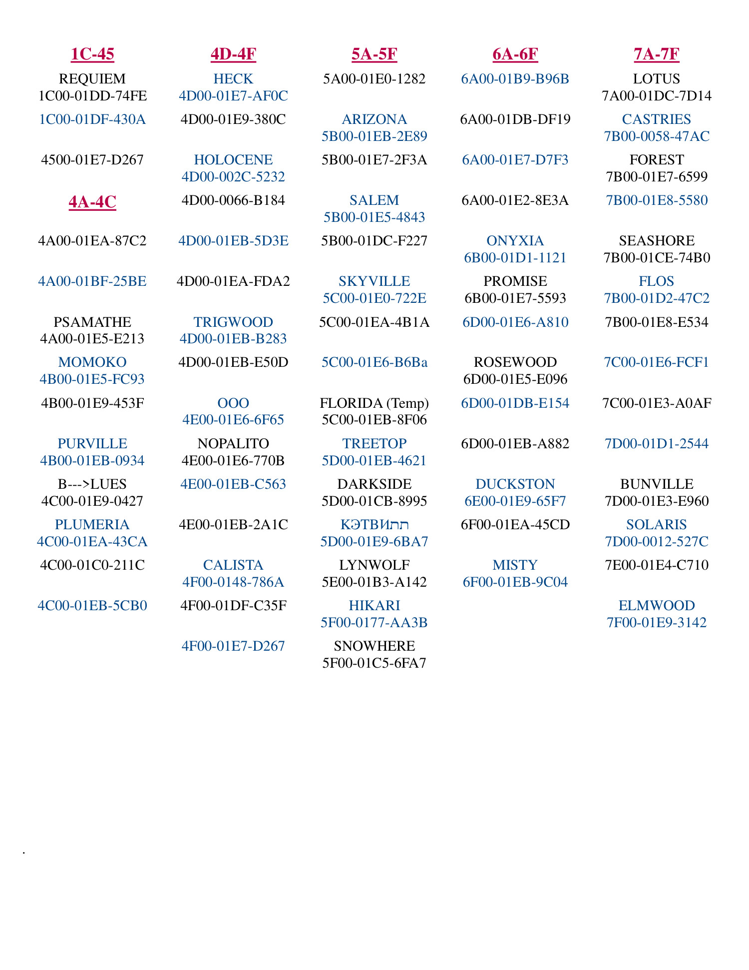 ACNL Dream Addresses List.doc | DocDroid