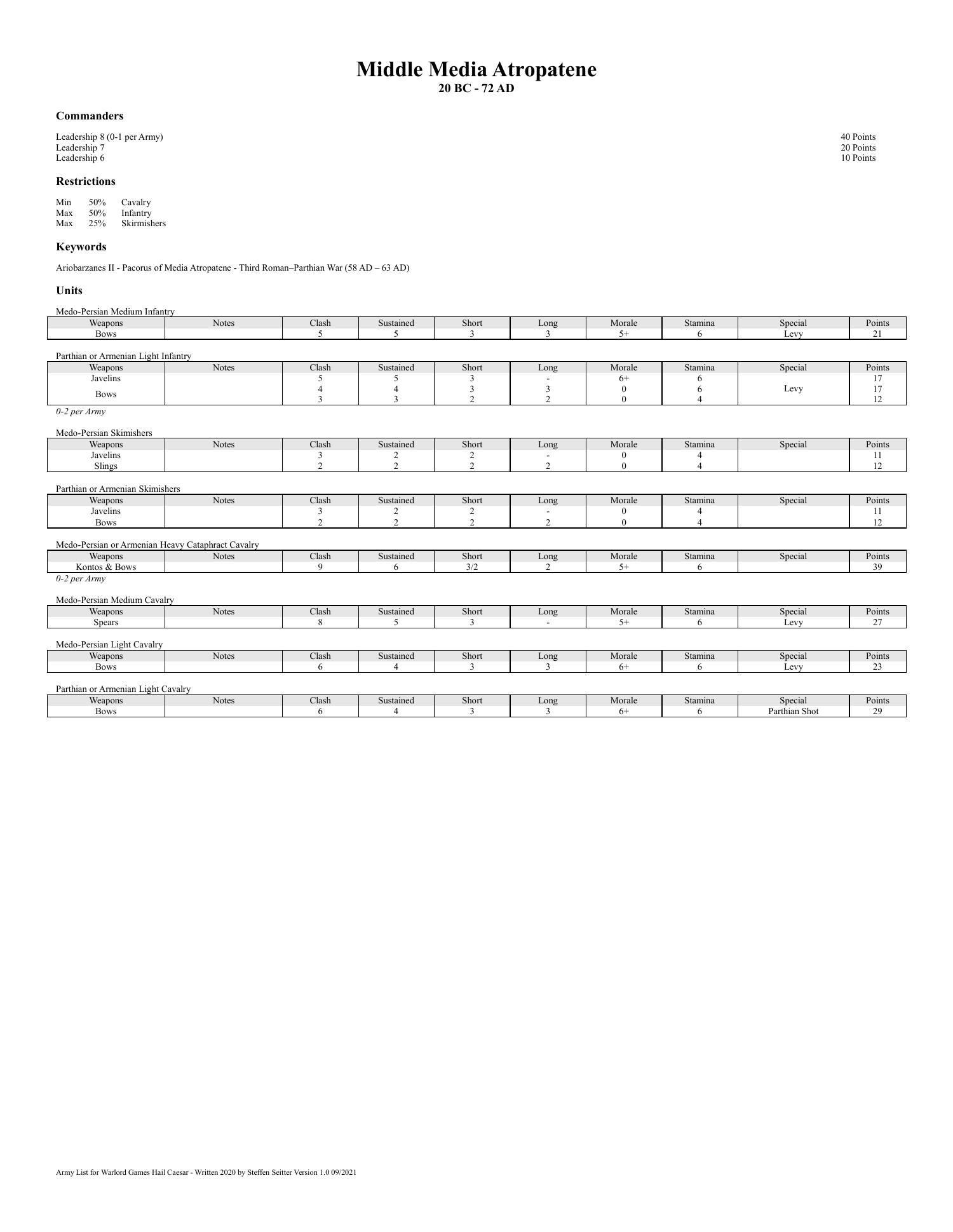 099 Middle Media Atropatene - 20 BC - 72 AD.pdf | DocDroid