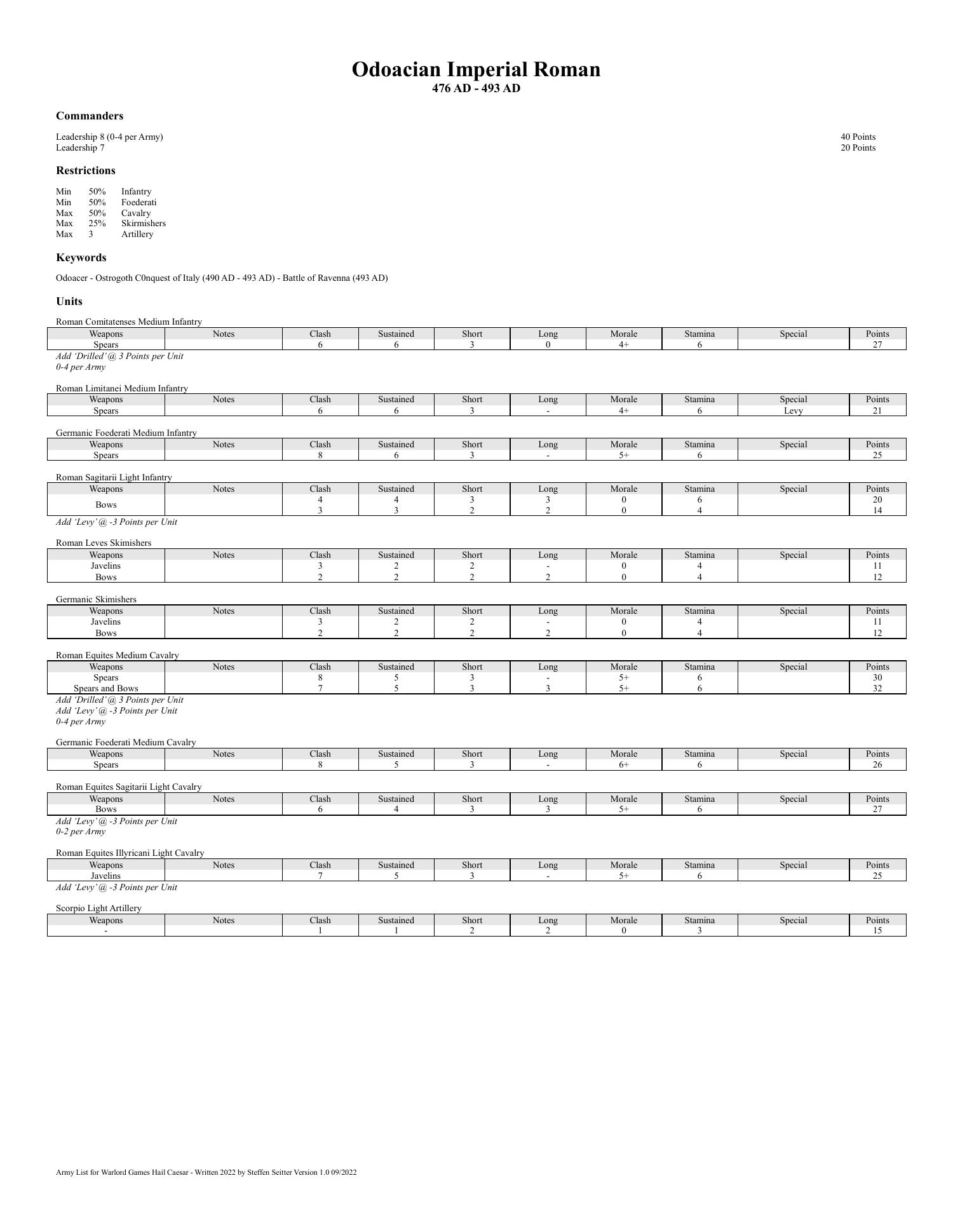 172 Odoacian Imperial Roman - 476 AD - 493 AD.pdf | DocDroid