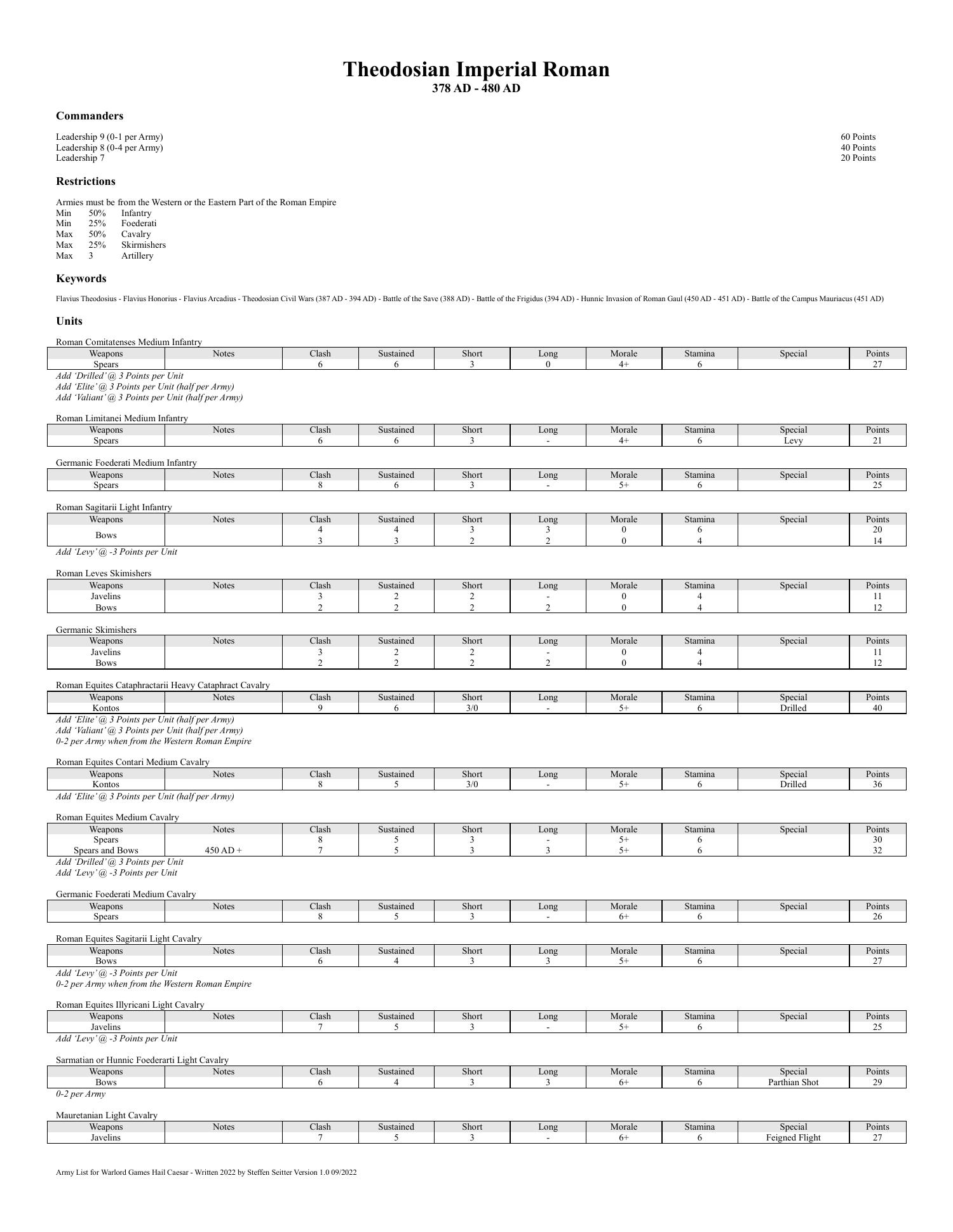 165 Theodosian Imperial Roman - 378 AD - 480 AD.pdf | DocDroid