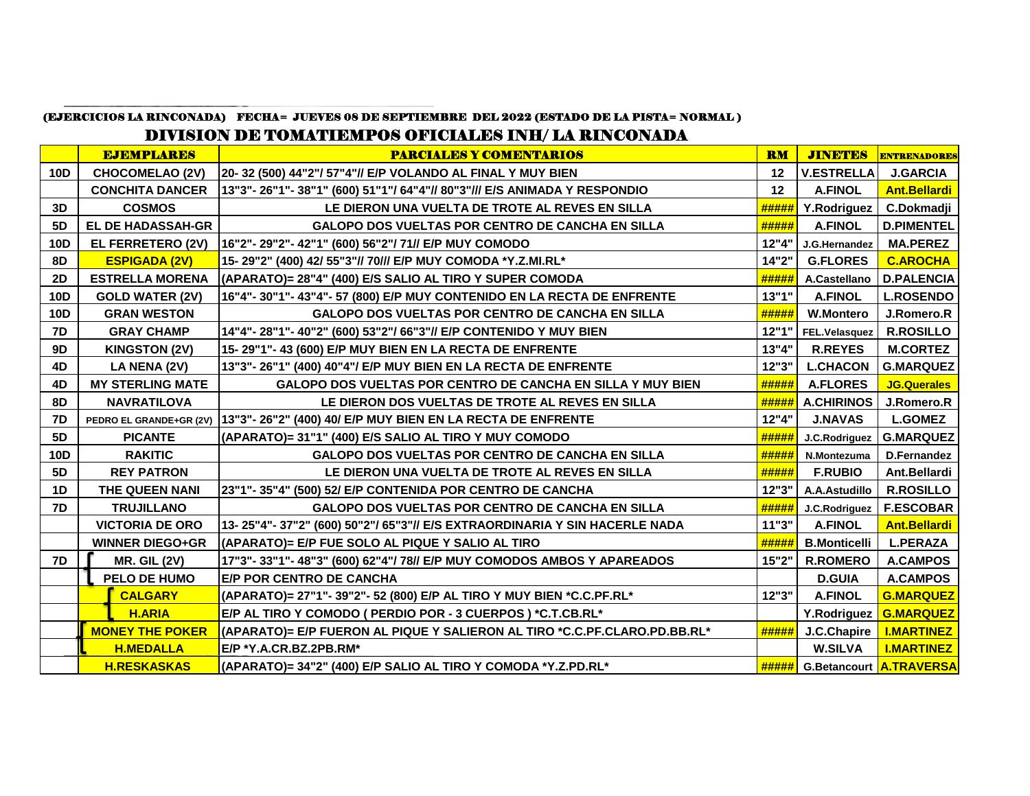 JUEVES 08-09-2022.pdf | DocDroid