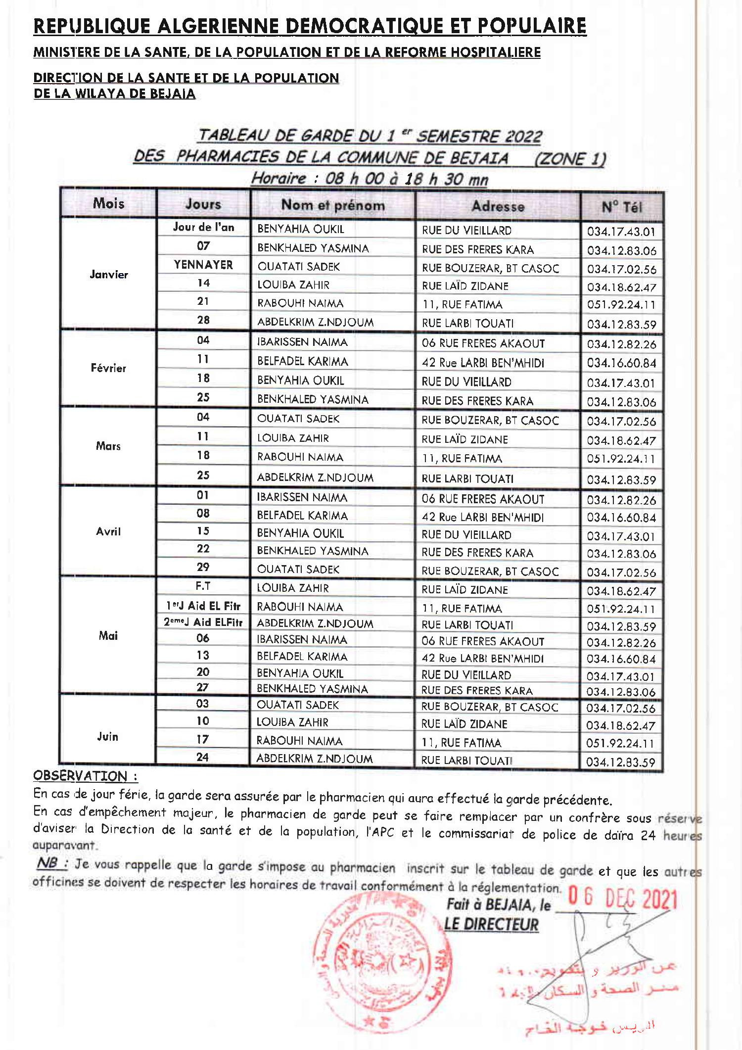 Tableau De Gardes Pharmaceutiques 1er Trimestre 2022-Wilaya BEJAIA.pdf | DocDroid