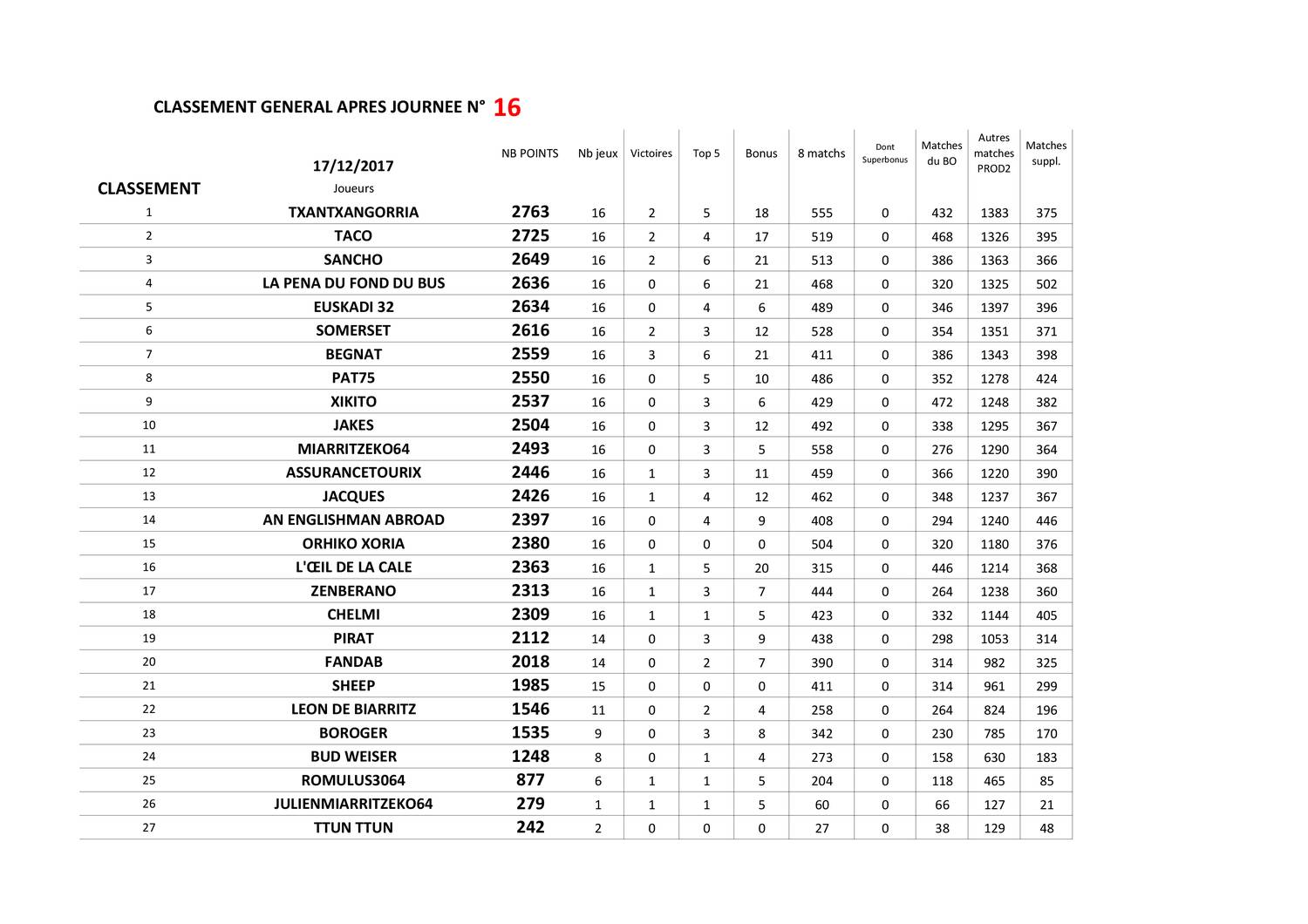 1718 JOURNEE 16 GENERAL.pdf | DocDroid