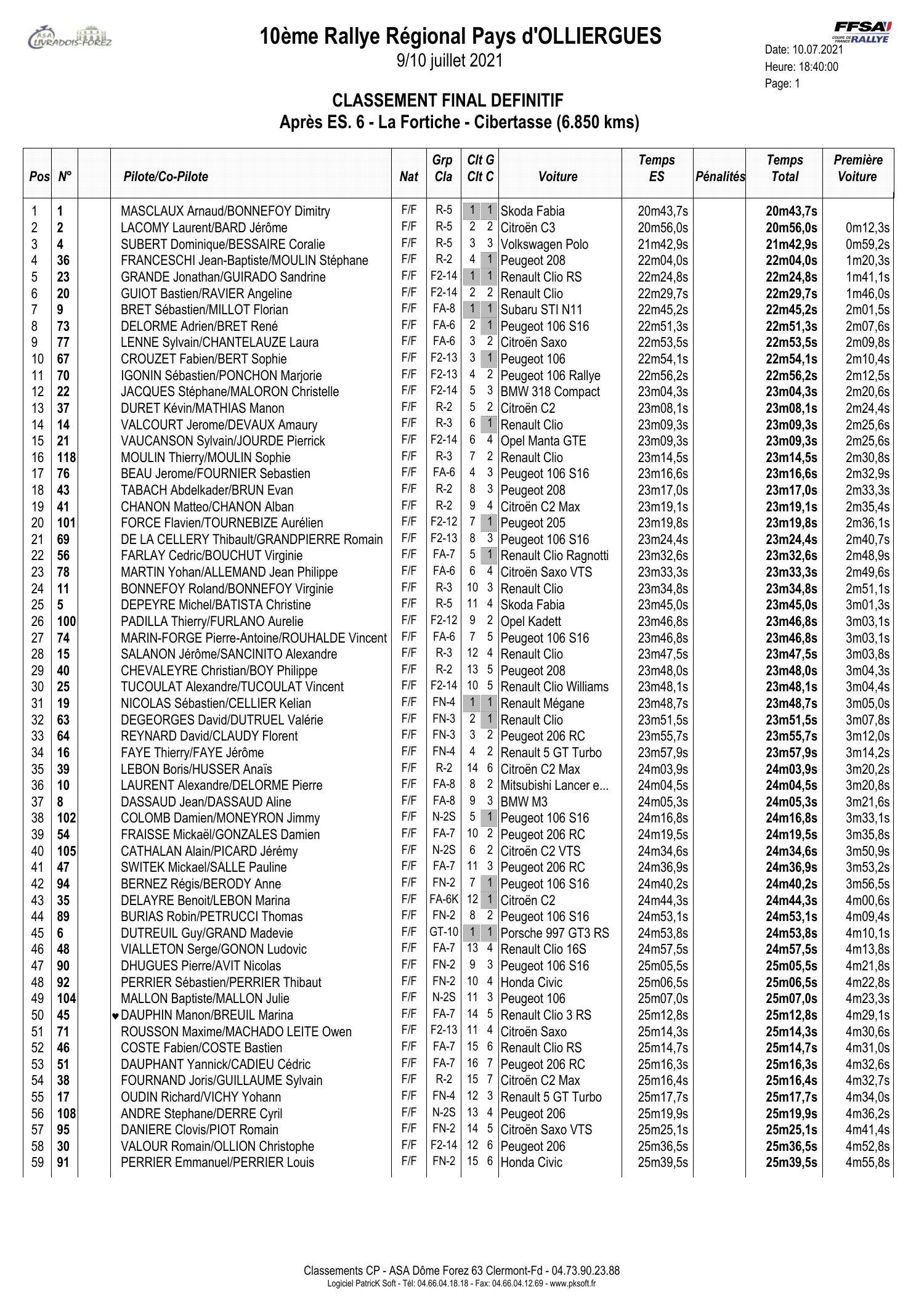 Classement Final Après ES6 (1).pdf | DocDroid