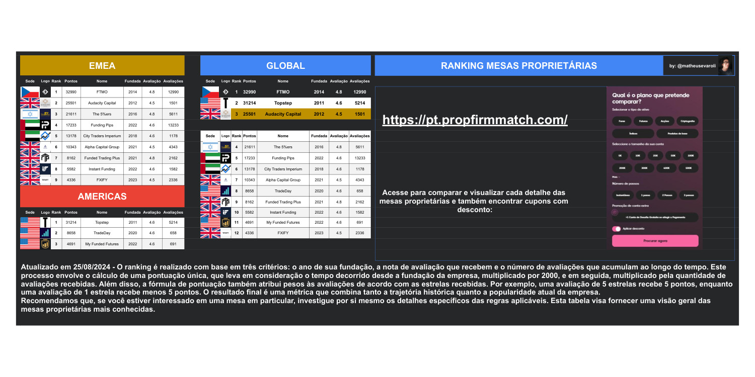 Prop Ranking.pdf | DocDroid