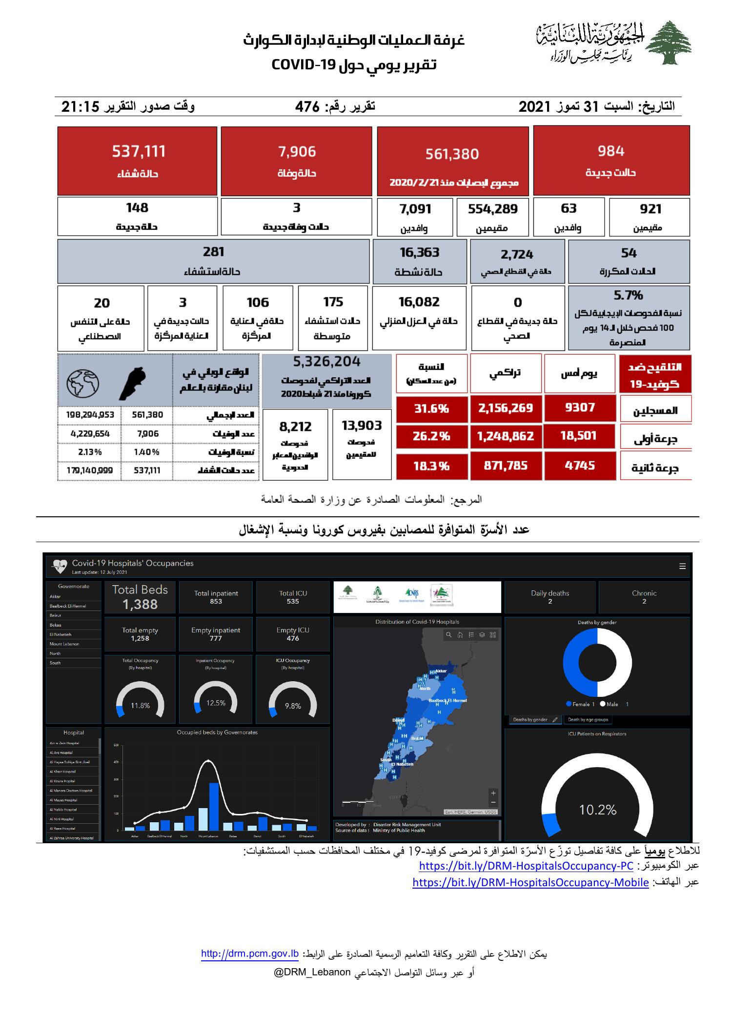 Daily Situation Report - 31 July 2021 (1).pdf | DocDroid