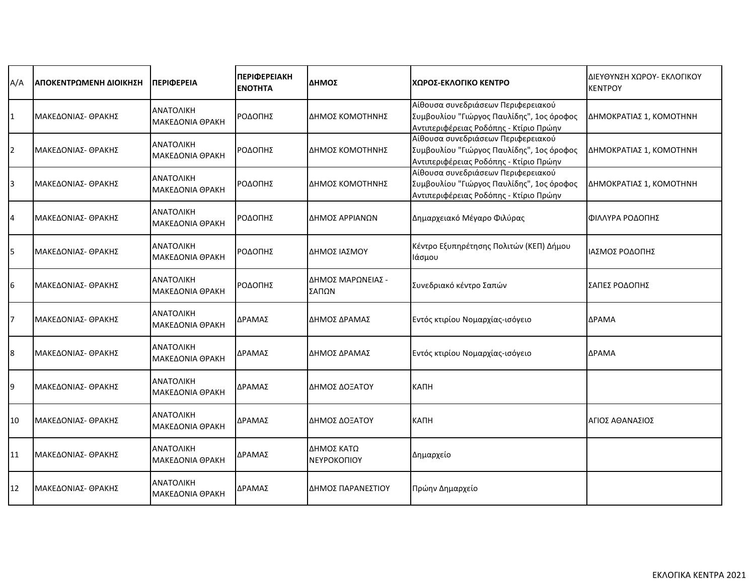 ΕΚΛΟΓΙΚΑ+ΚΕΝΤΡΑ+2021.xlsx | DocDroid