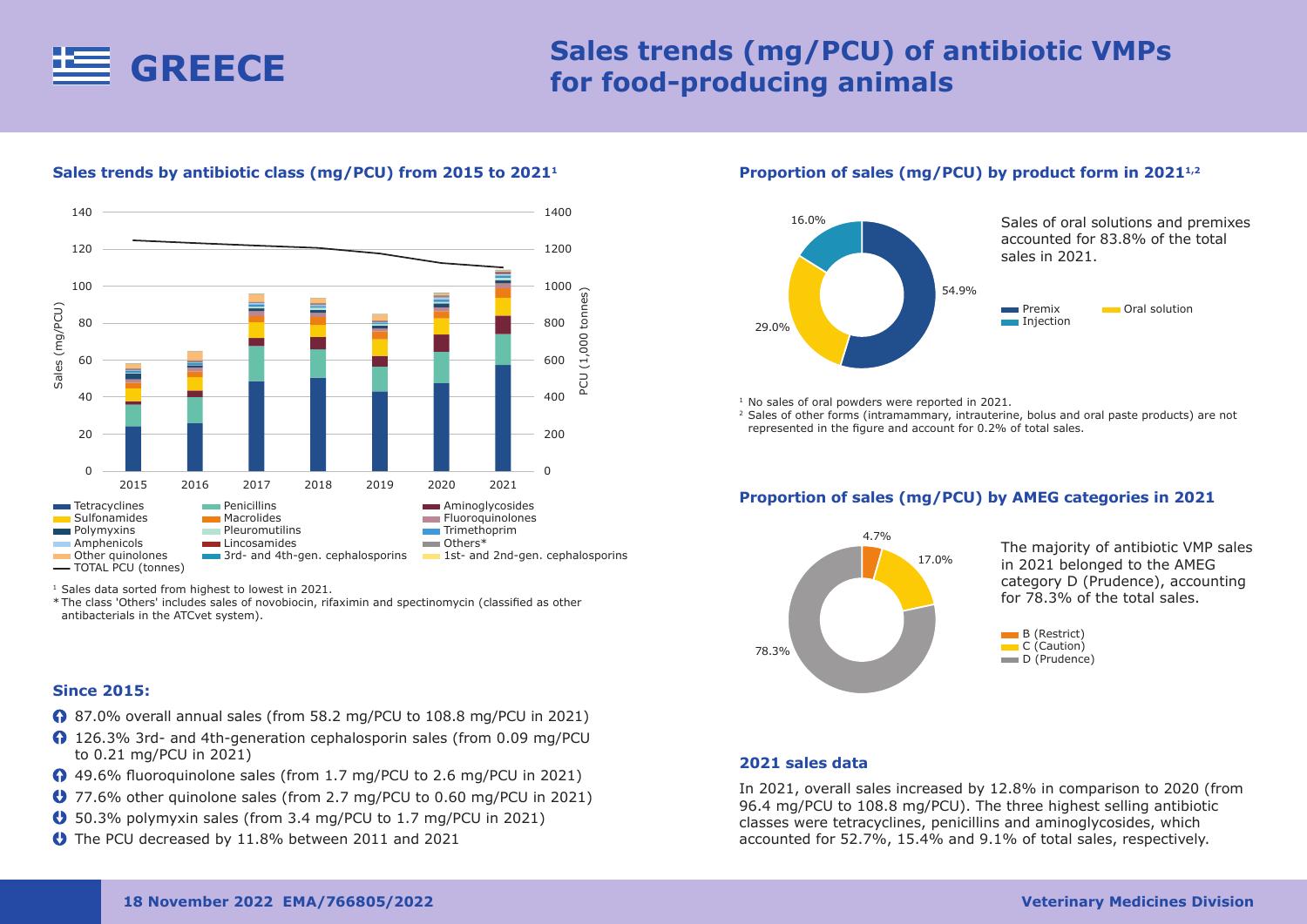 pcu-antibiotic-veterinary-medicinal-products-food-producing-animals ...