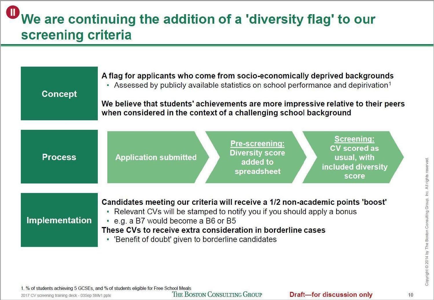 Copy of BCG Screening Criteria.pdf | DocDroid