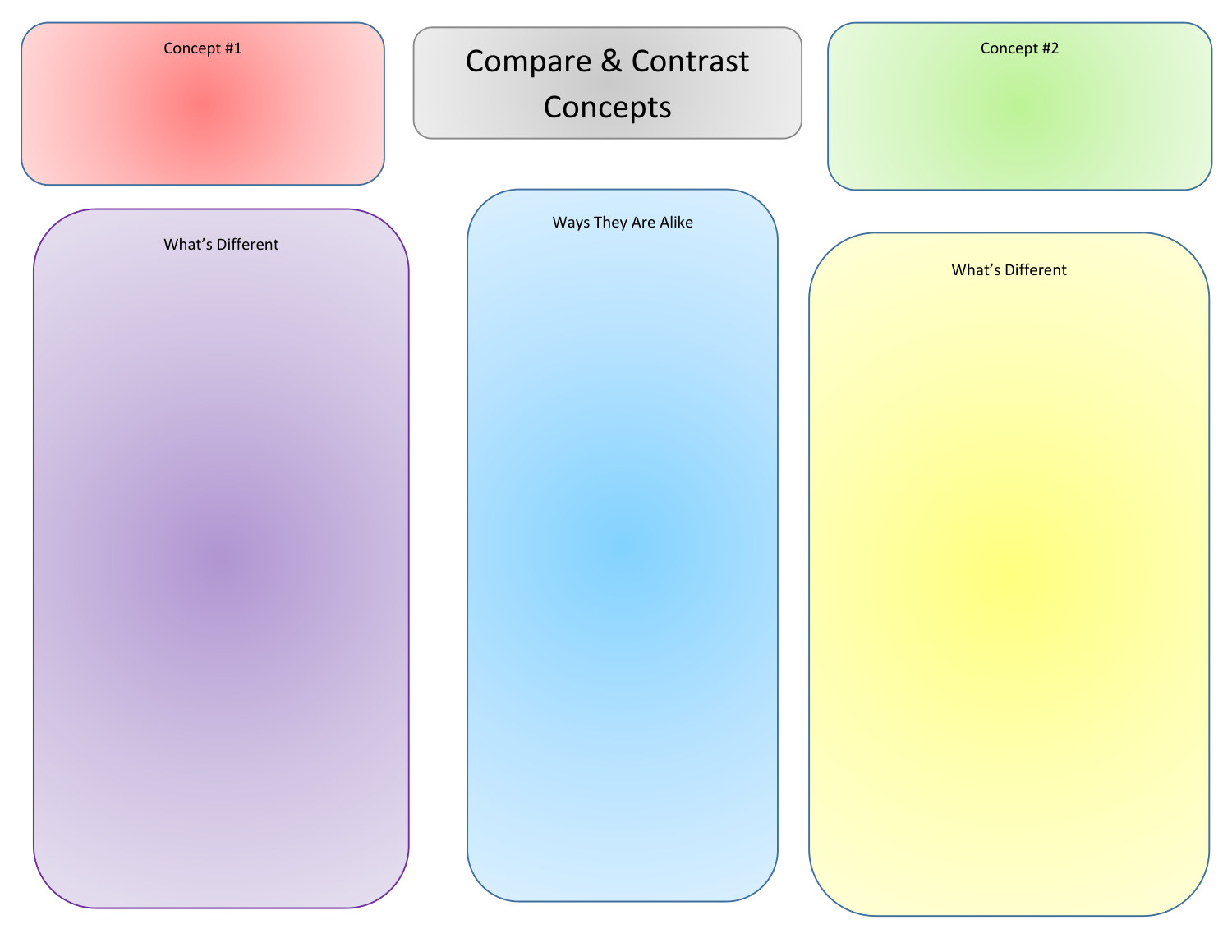 Concept Map - Compare & Contrast.docx | DocDroid