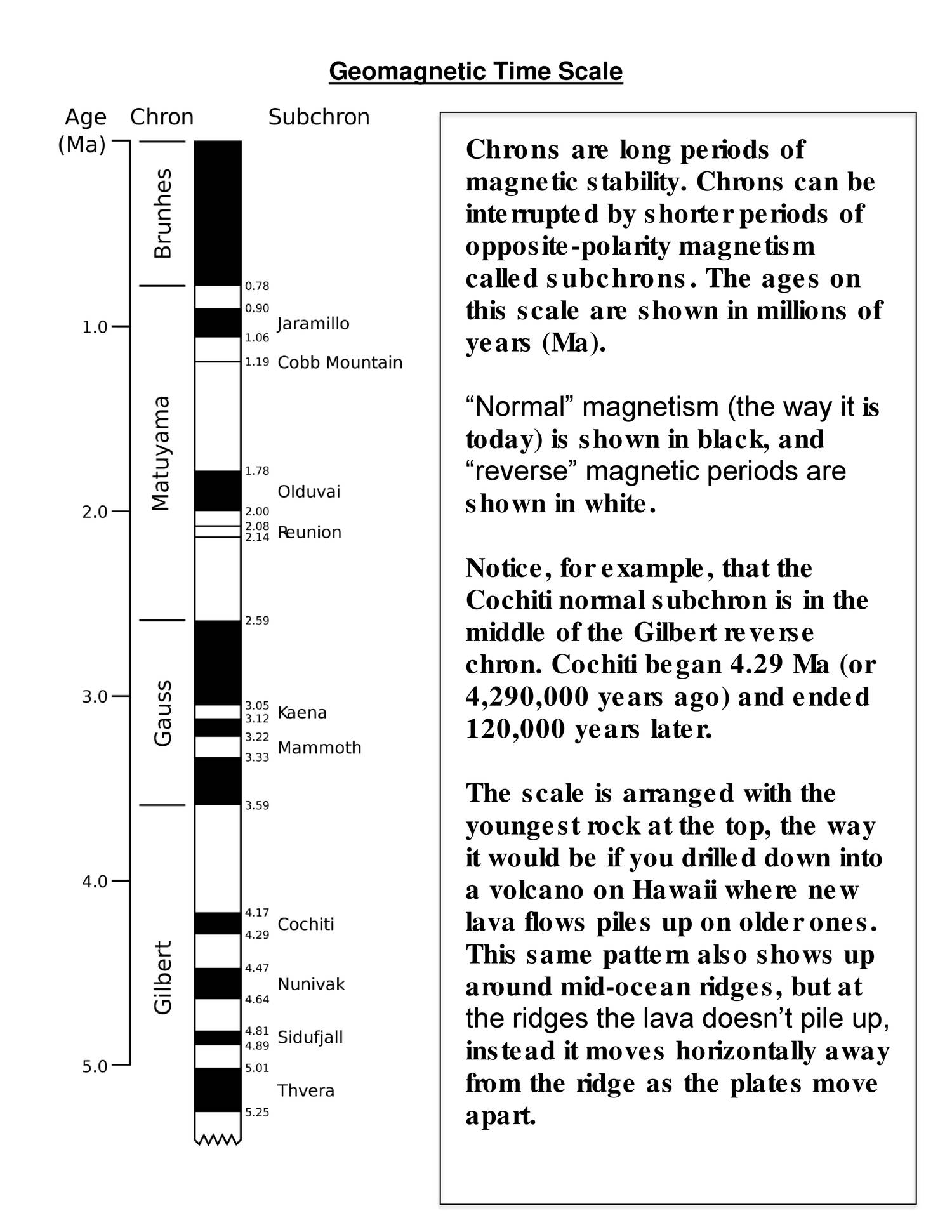 Geomagnetic Time Scale.docx | DocDroid