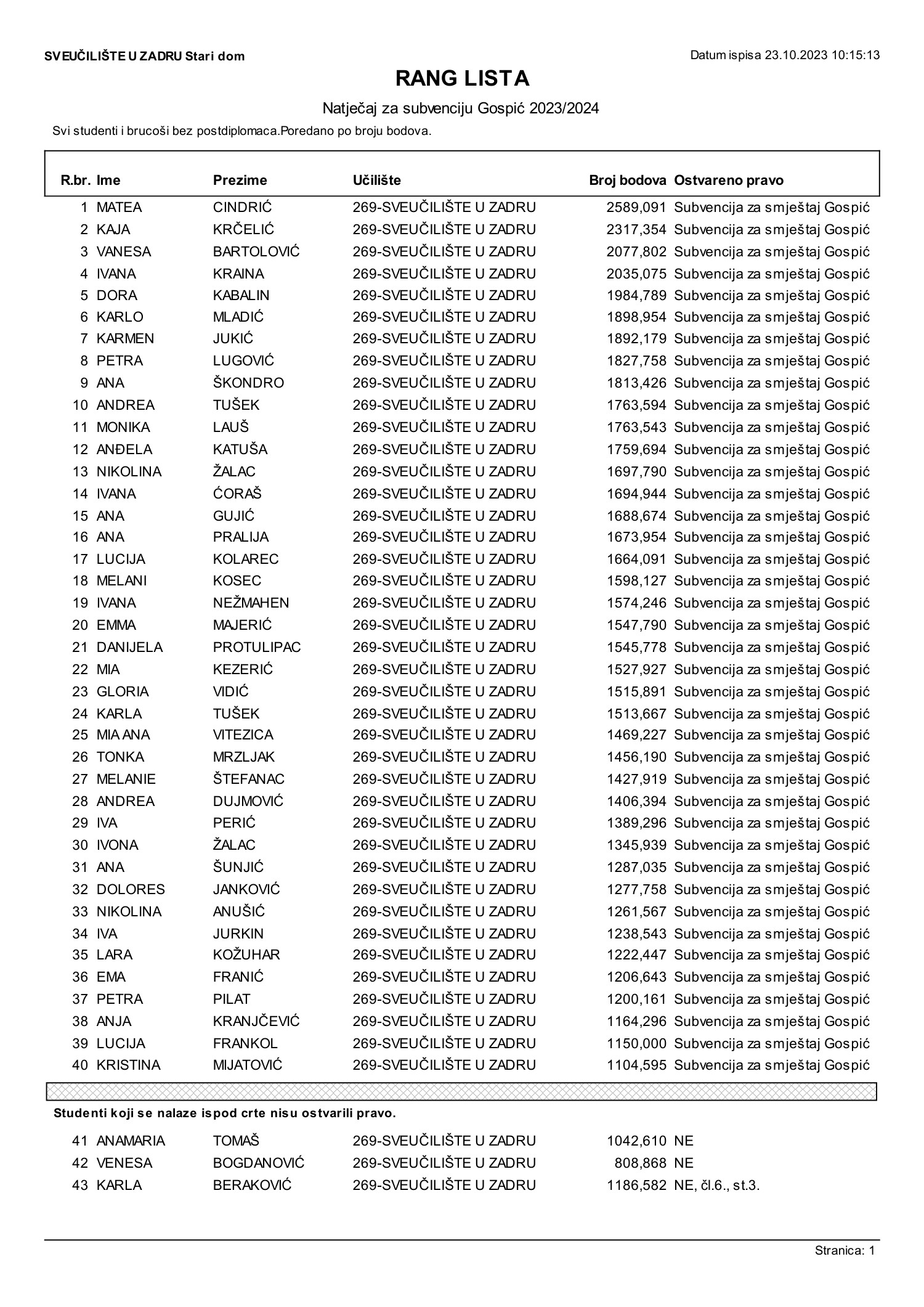 Gospic_rang_lista_po_bodovima_2023_2024_20231023.pdf | DocDroid