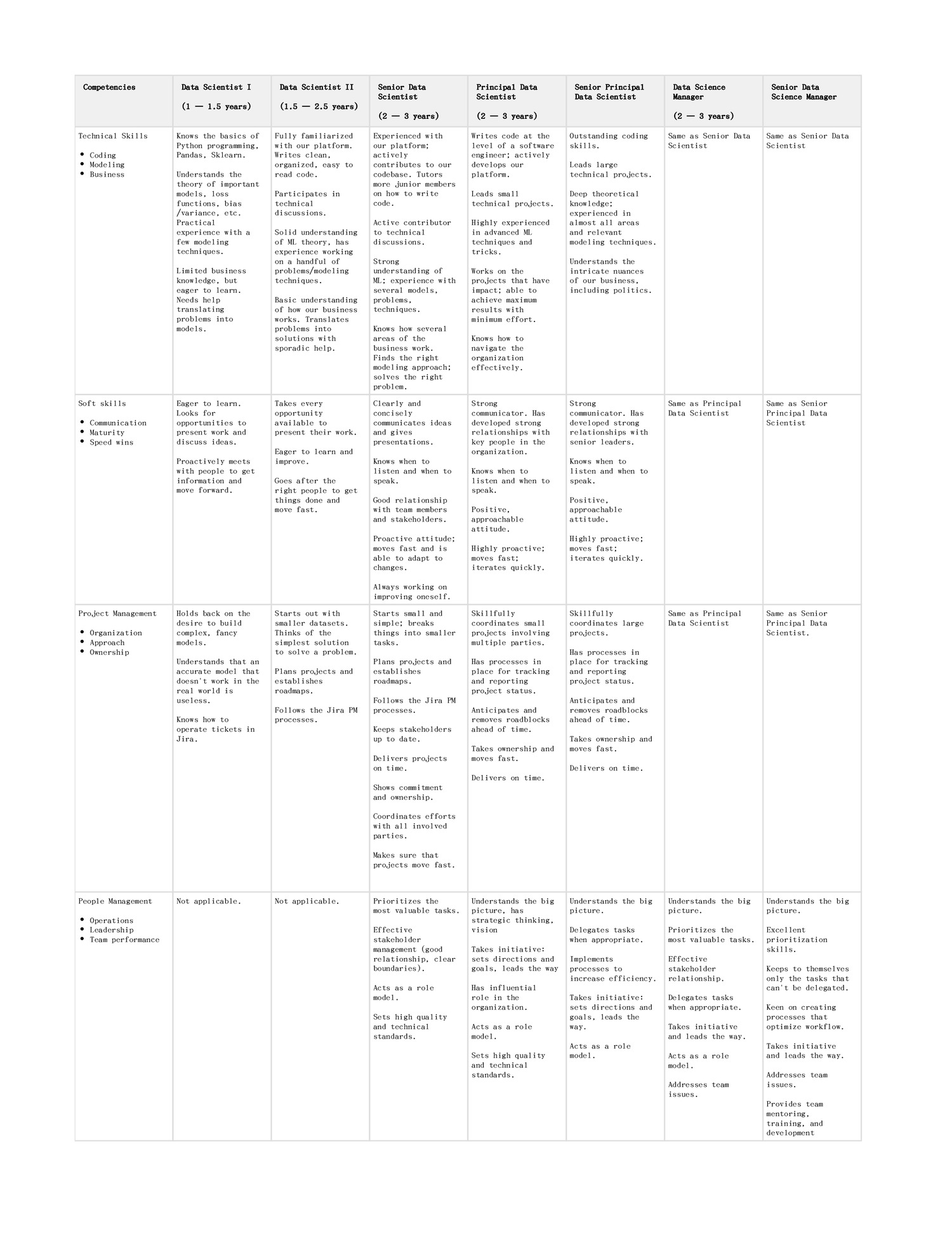 career ladder grid only.pdf | DocDroid