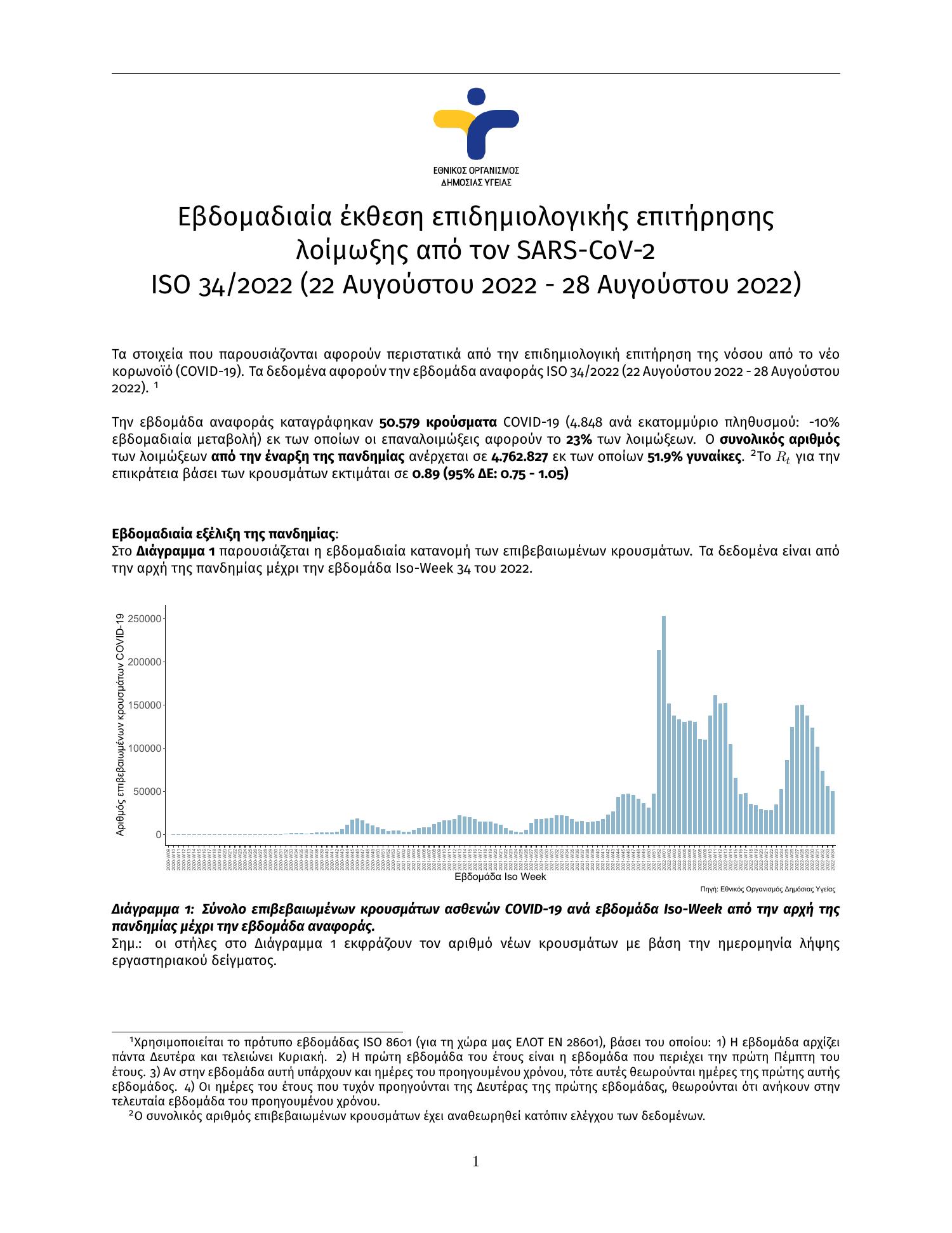 covid-gr-weekly-report-2022-34.pdf | DocDroid