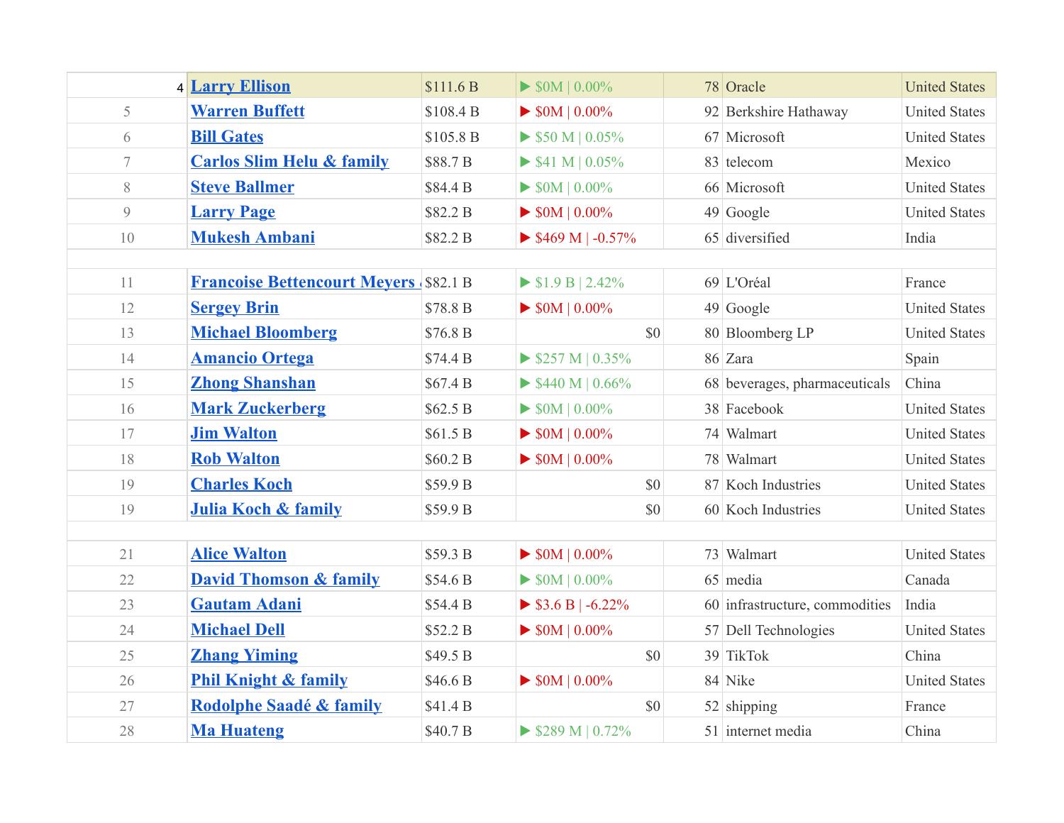 Untitled spreadsheet - Google Sheets.pdf | DocDroid