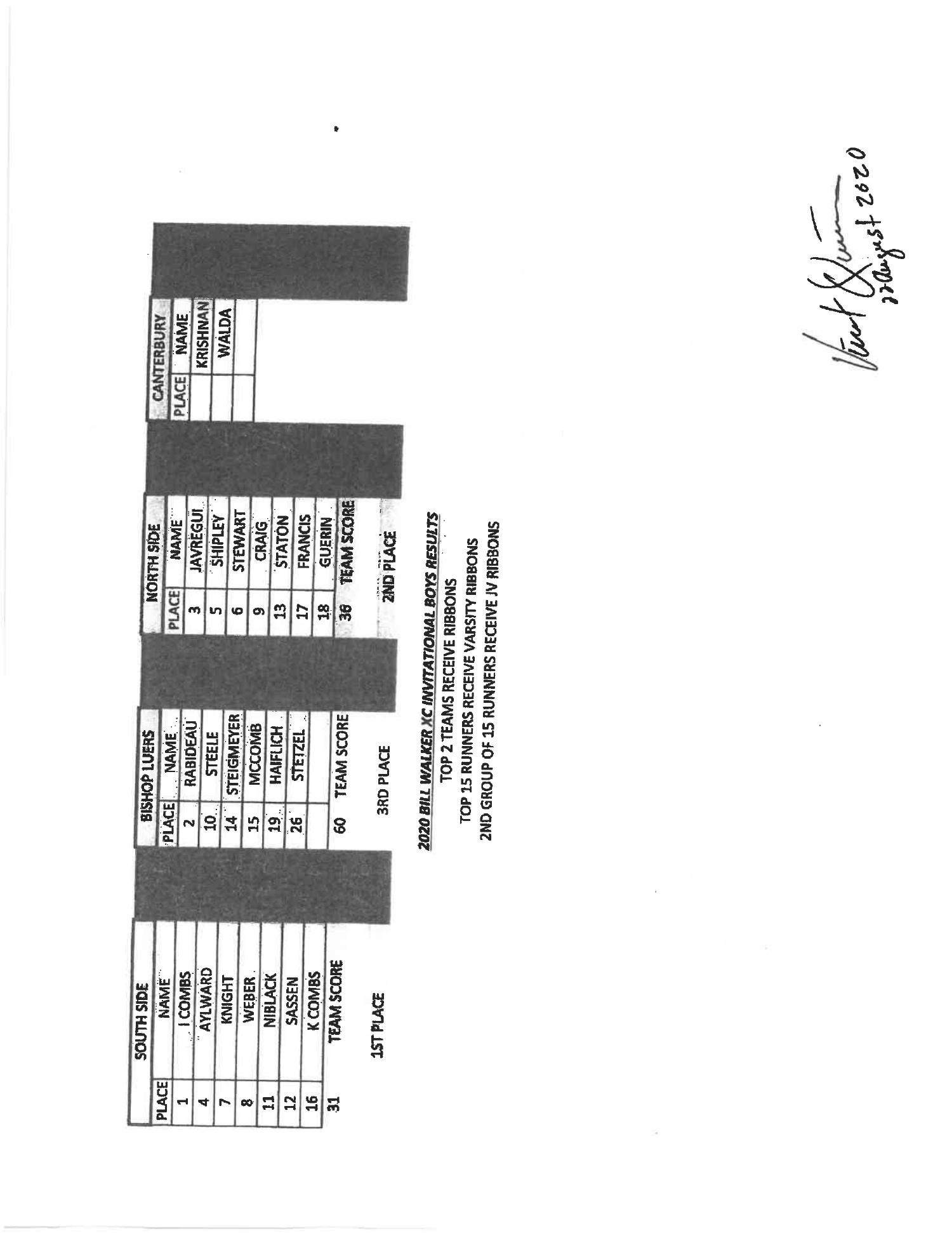 Bill Walker Invite_2020-2021-Final Results.pdf | DocDroid