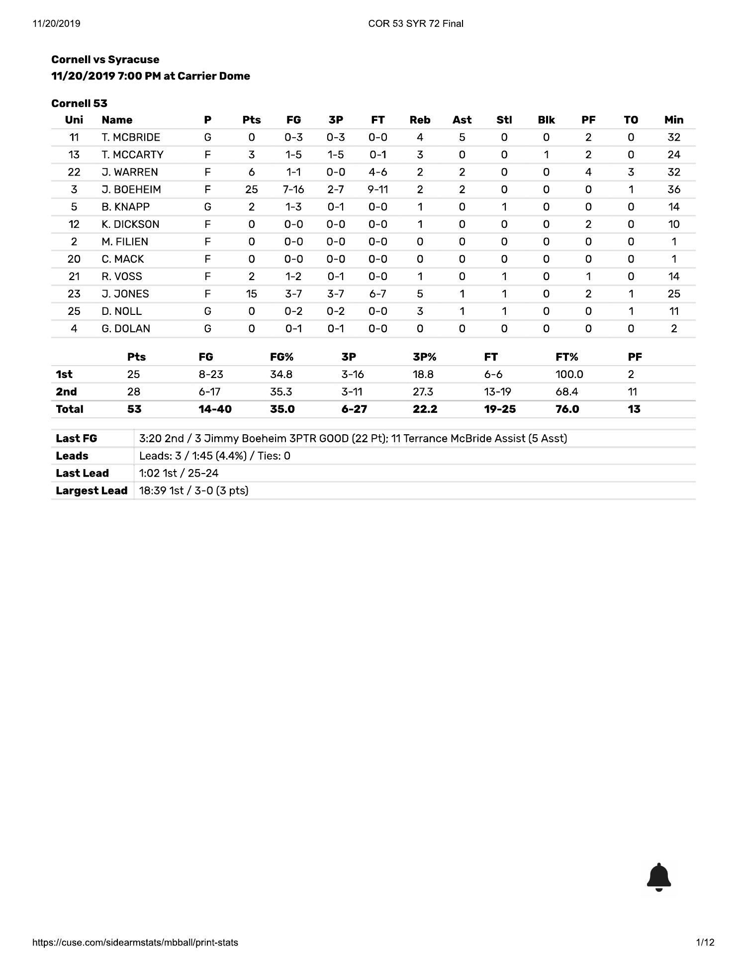 syracuse cornell box score.pdf | DocDroid